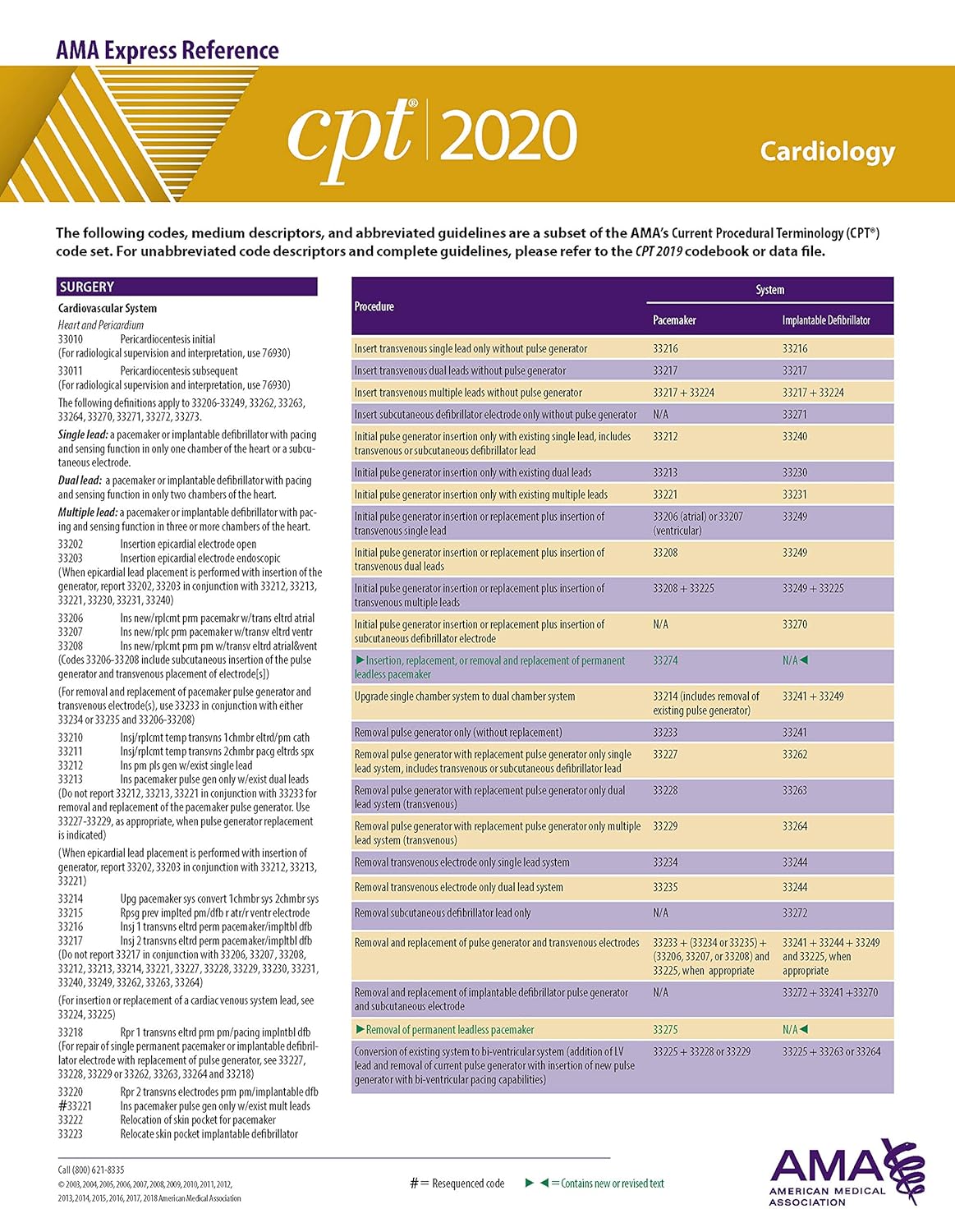 Buy CPT 2020 Express Reference Coding Card: Cardiology Book Online at ...