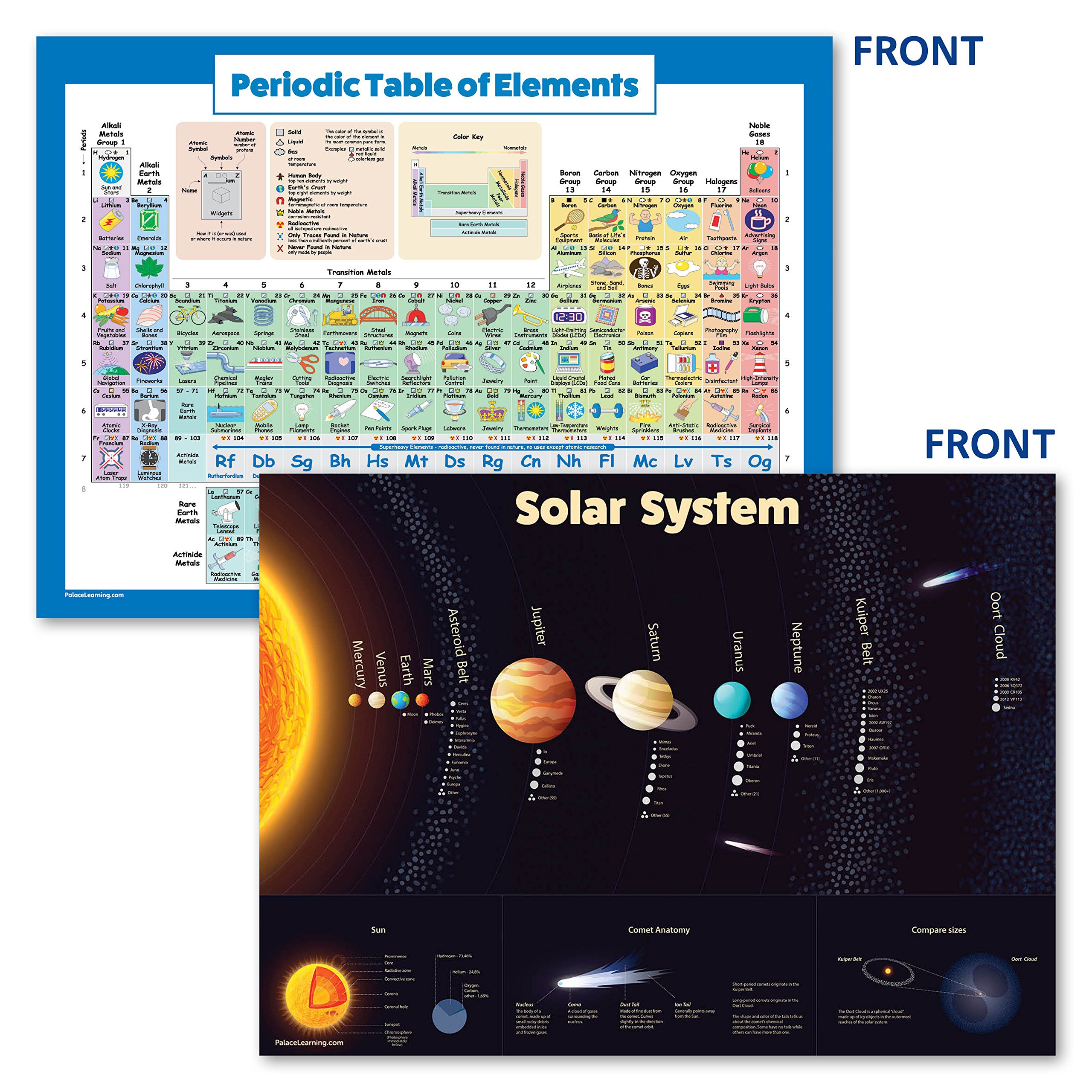 Buy Palace Learning LAMINATED Solar System Poster & Periodic Table of ...