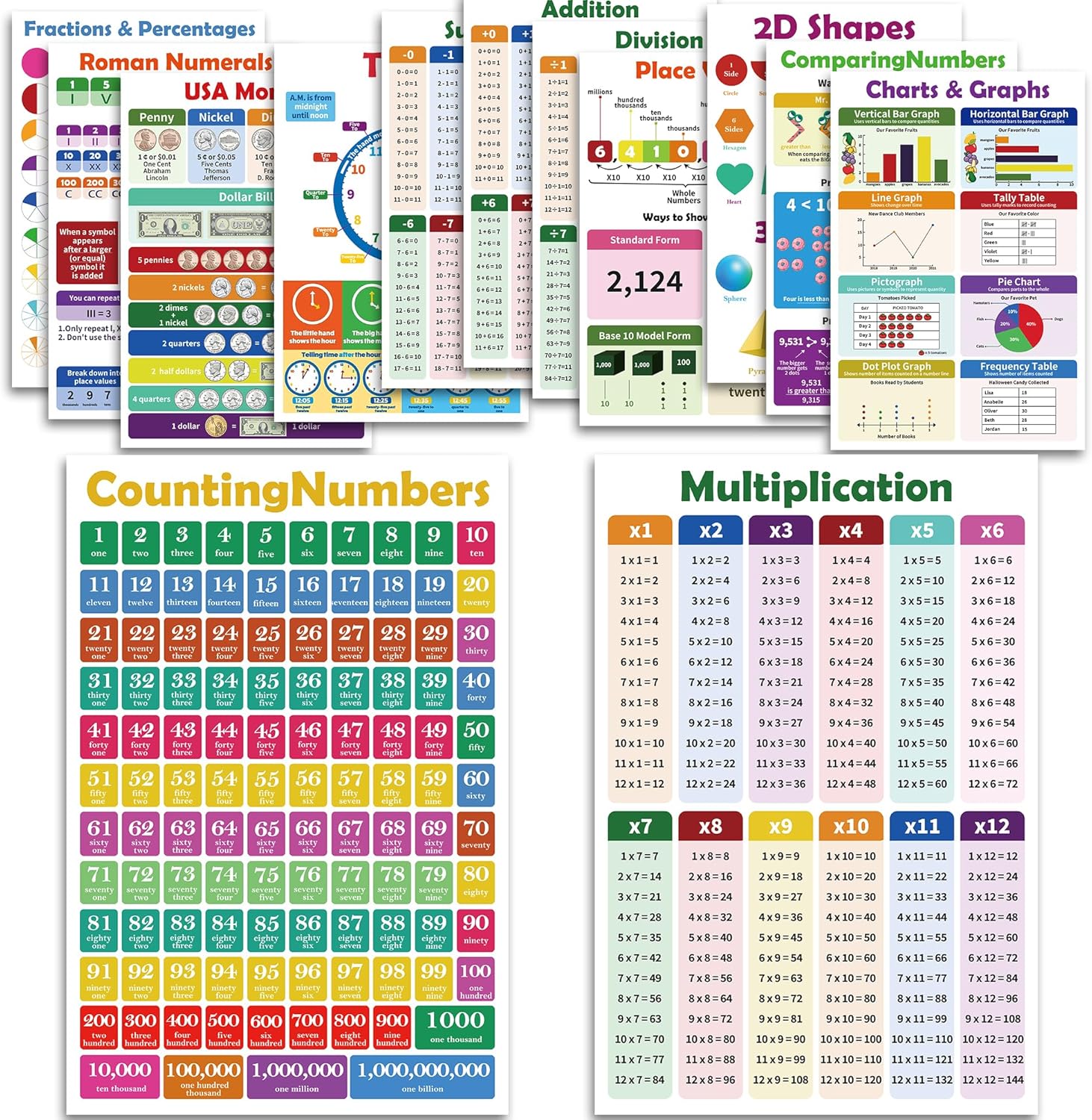 Amazon.com: Rsgift 15 Classroom Educational Posters For 6-8 Years ...