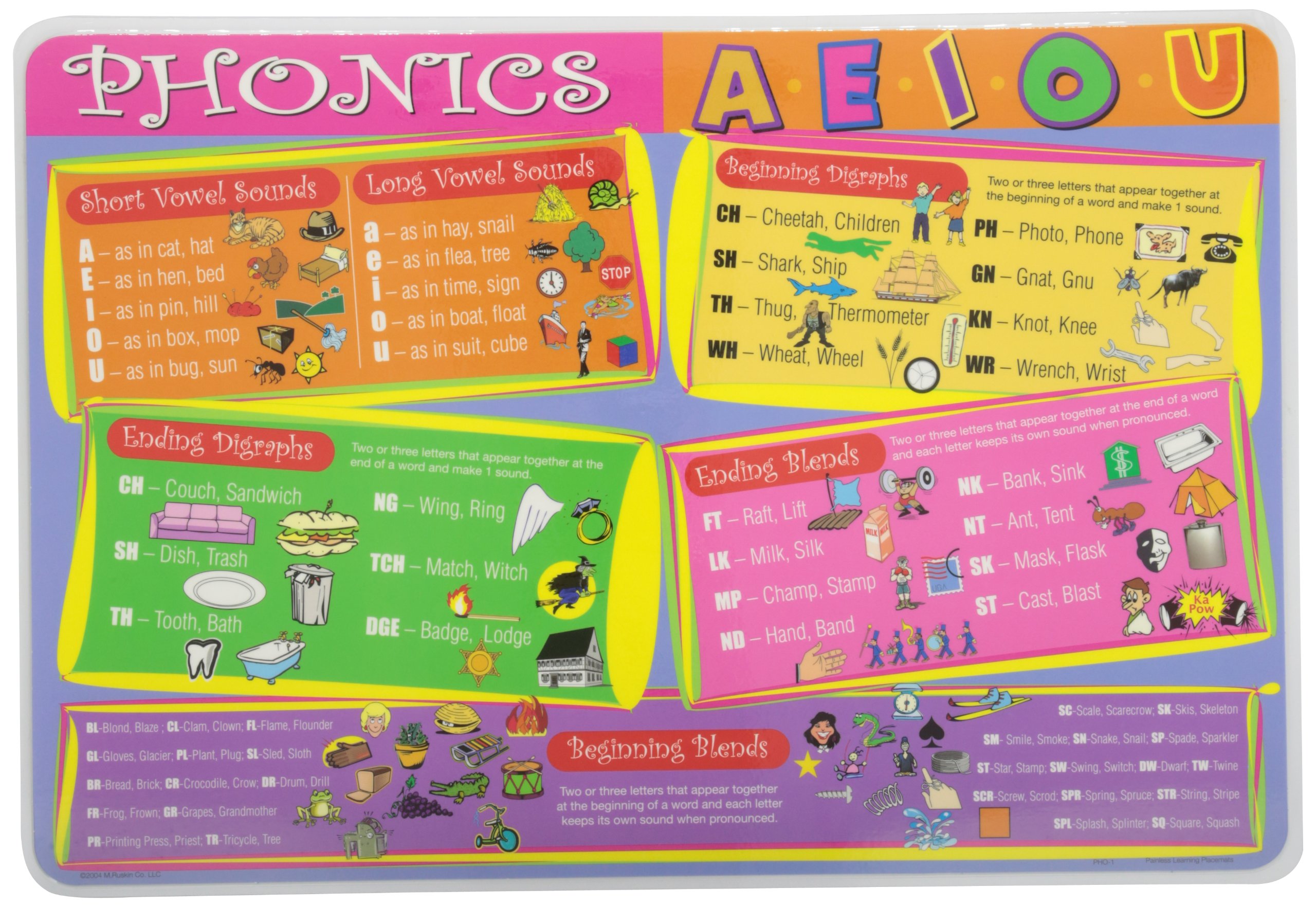 Amazon.com: Painless Learning Phonics Placemat