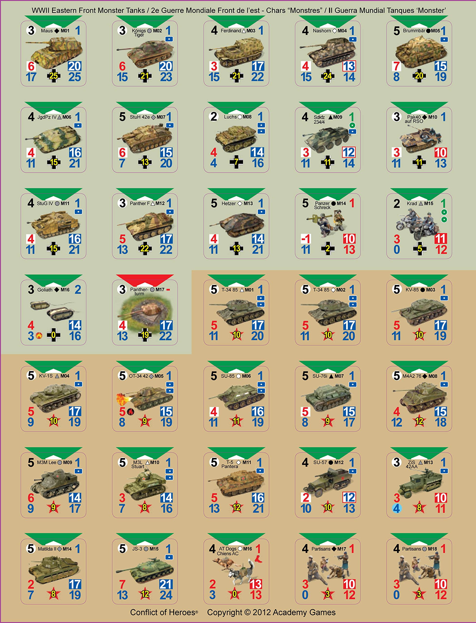 Academy Games Conflict of Heroes: Monster Tanks of The Eastern Front ...