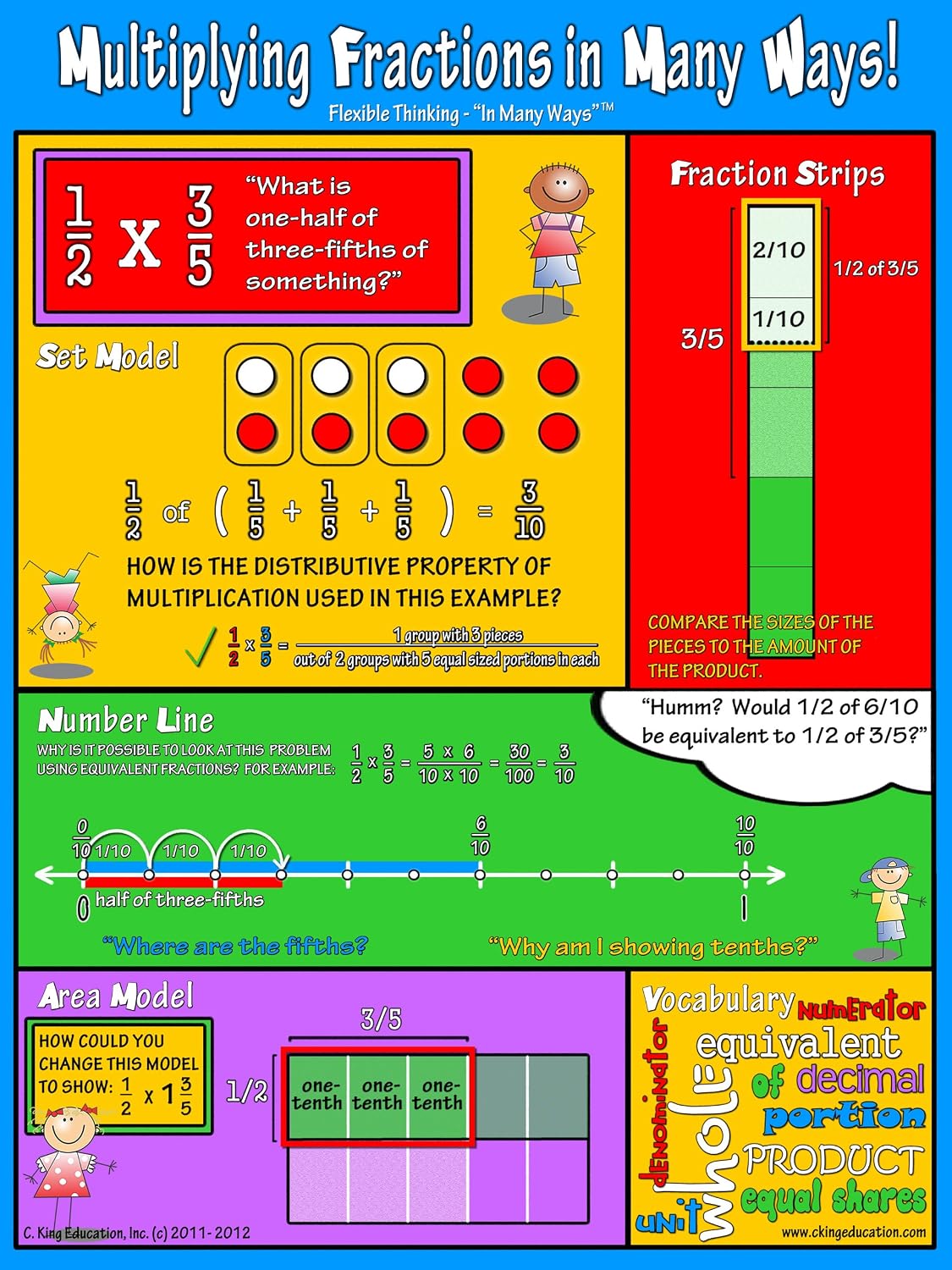 Amazon.com: In Many Ways Multiplication Poster - Fractions: Teachers ...
