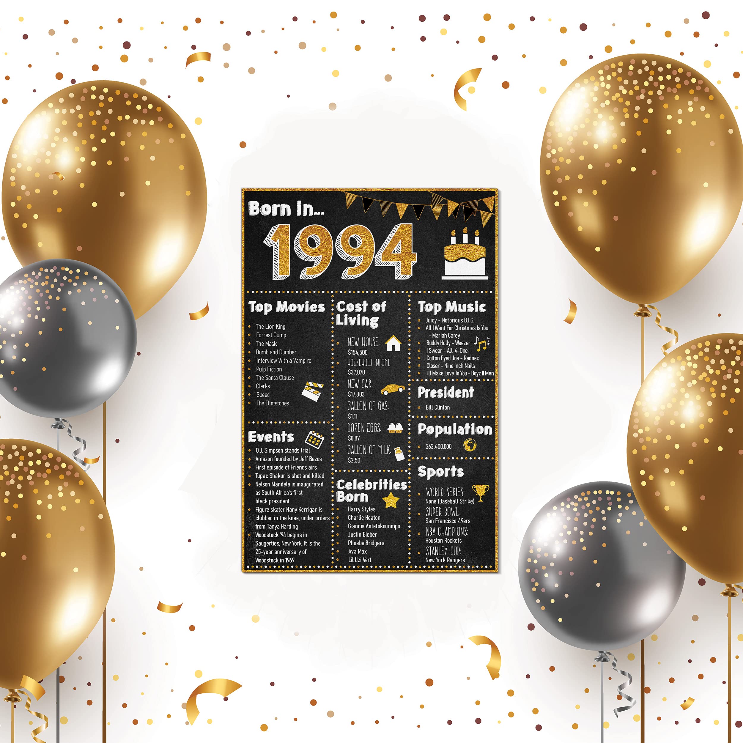 1994 Births