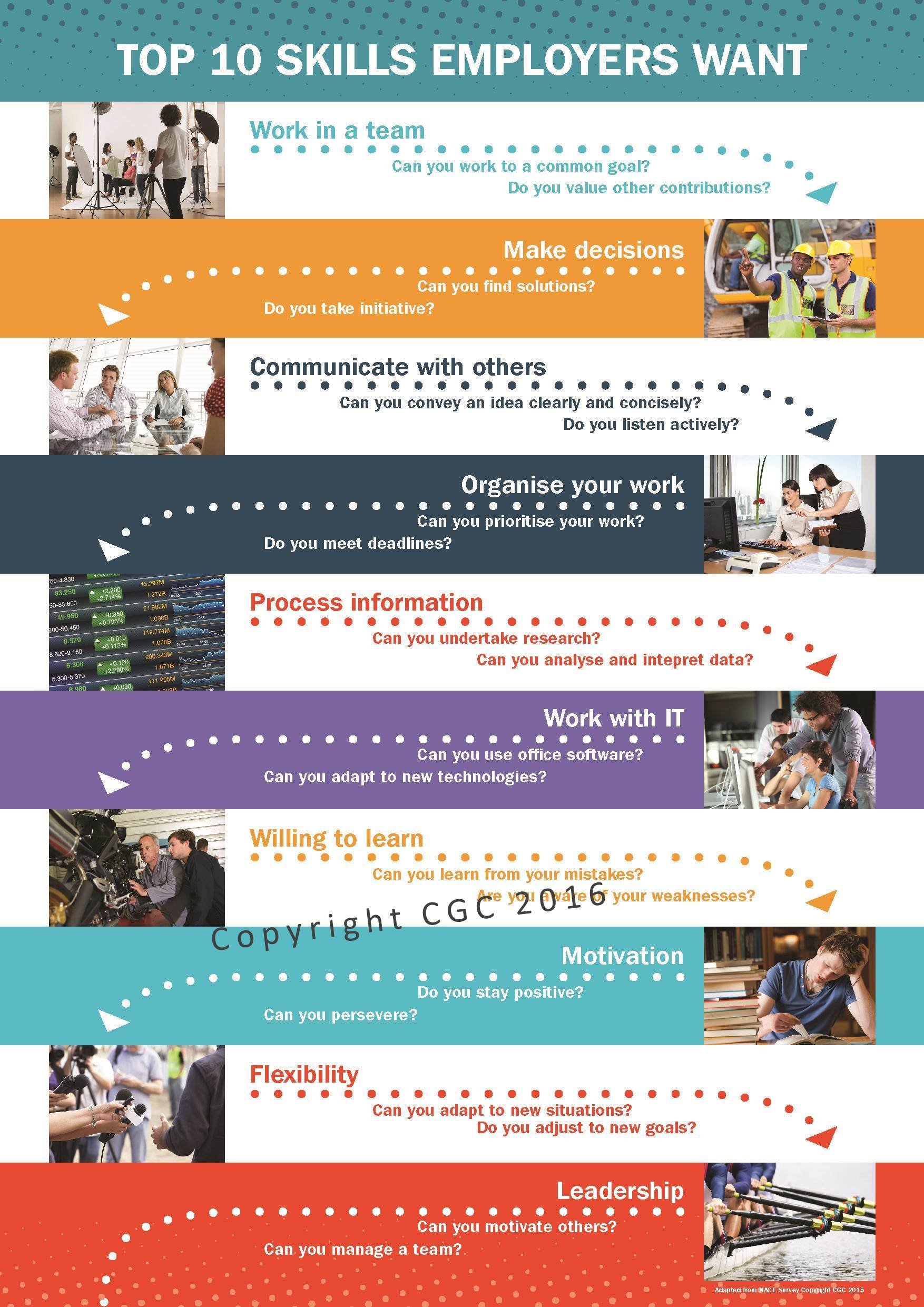 Posters Ideal Employees And Employers A To Z Take Our