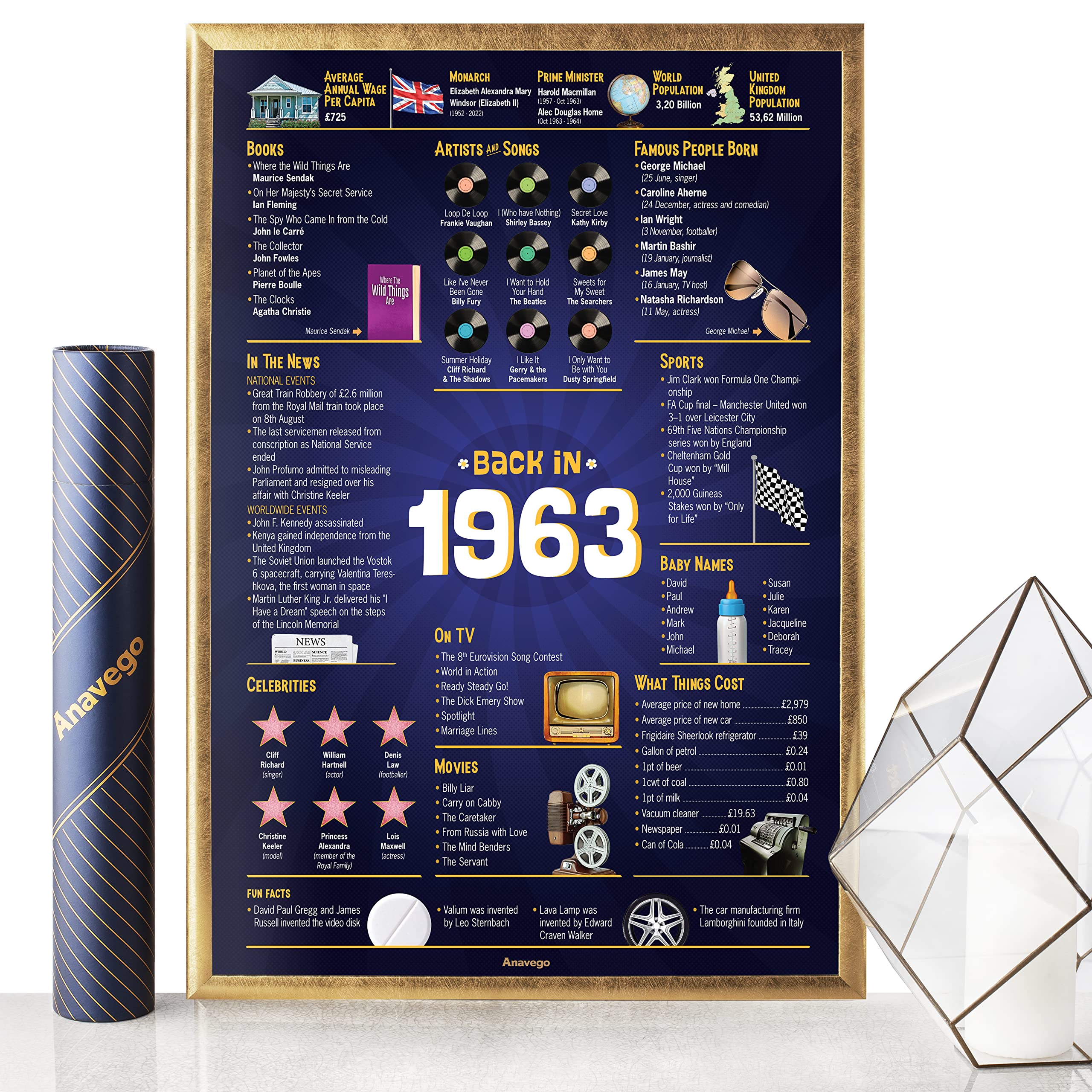 Uk Poster Sizes