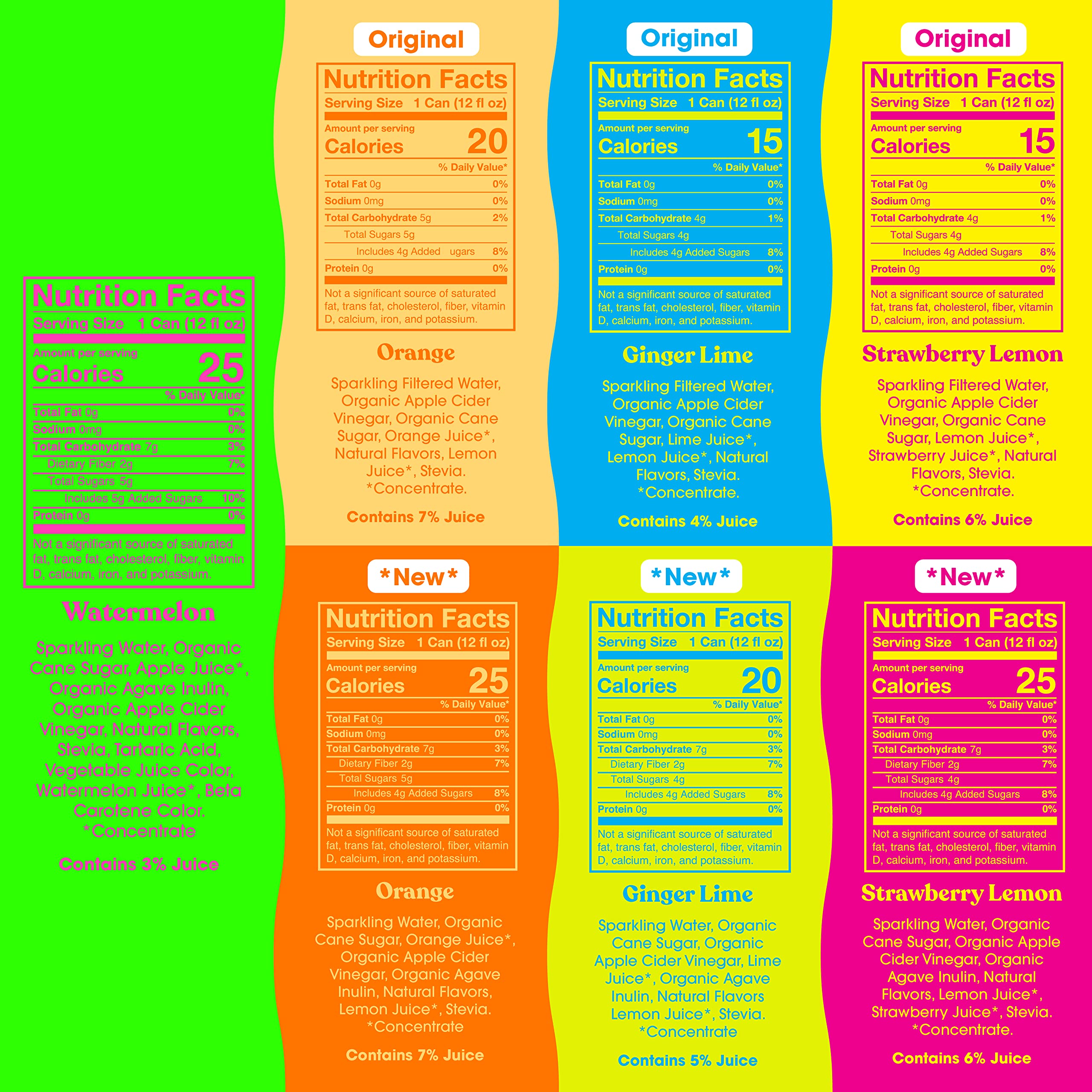 POPPI Sparkling Prebiotic Soda w/ Gut Health & Immunity Benefits ...