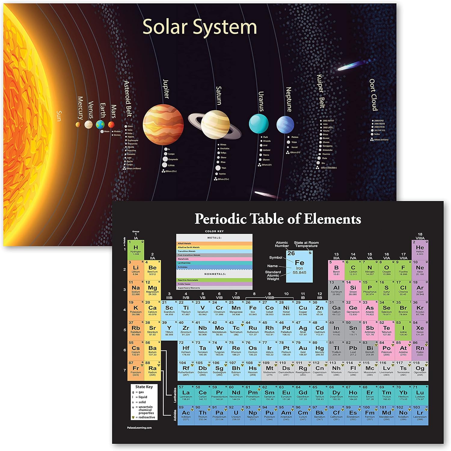 Amazon.com: Palace Learning 2 Pack - Solar System Poster for Kids [Long ...