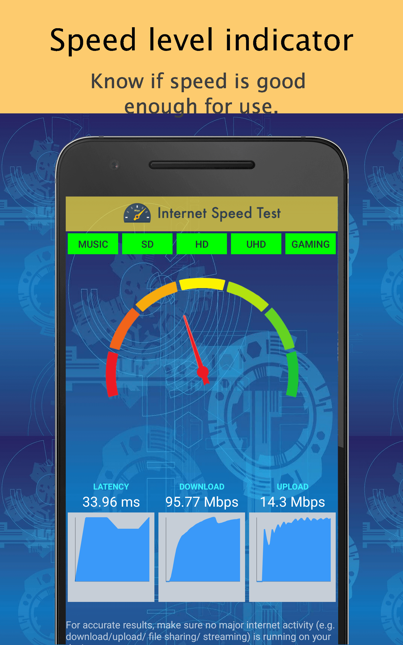 Internet Speed Test - Fire TVs, Smart TVs, Phone, Tablets - App on ...