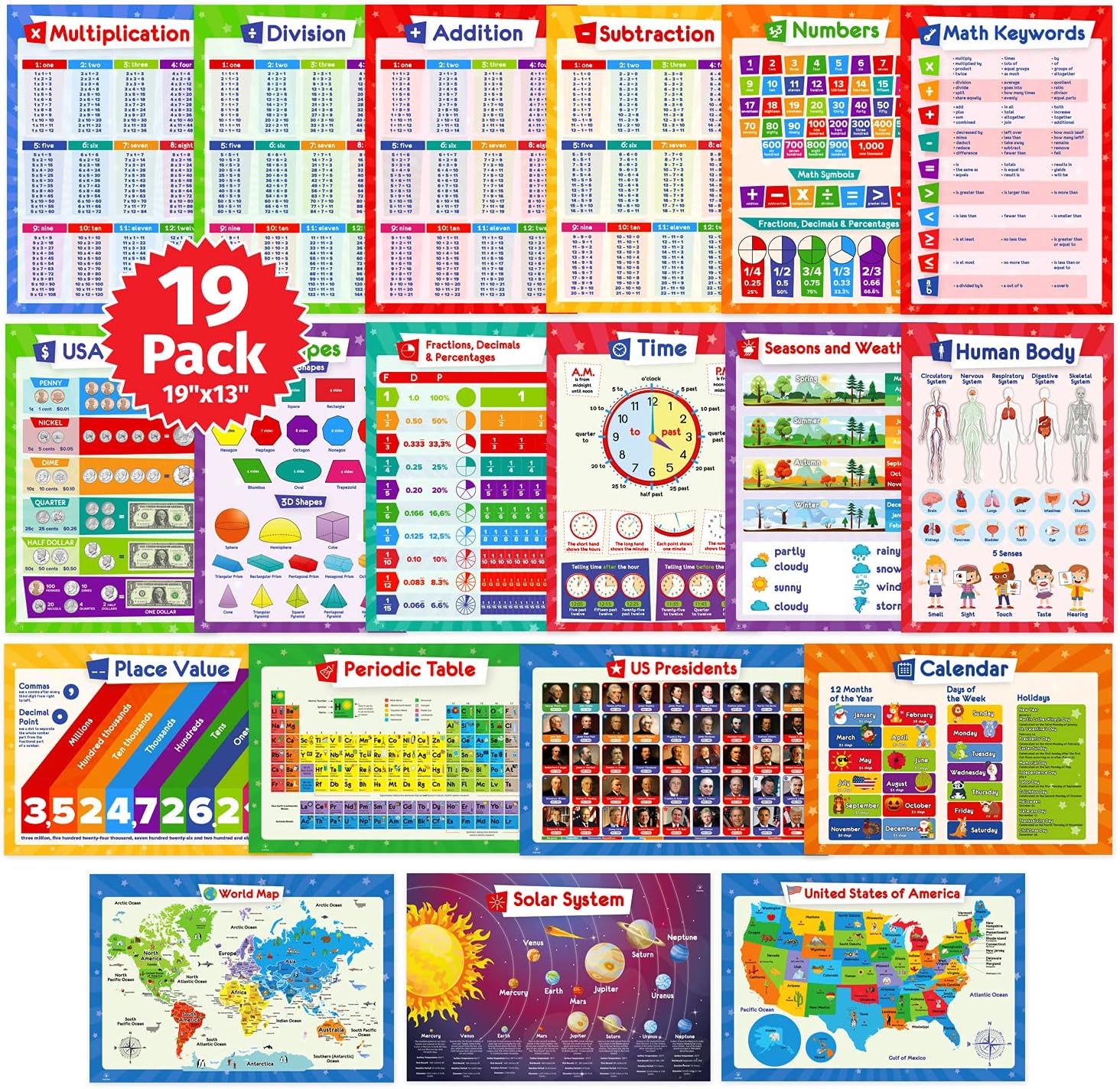 Amazon.com: Math Educational Learning Posters,Laminated Math Charts ...