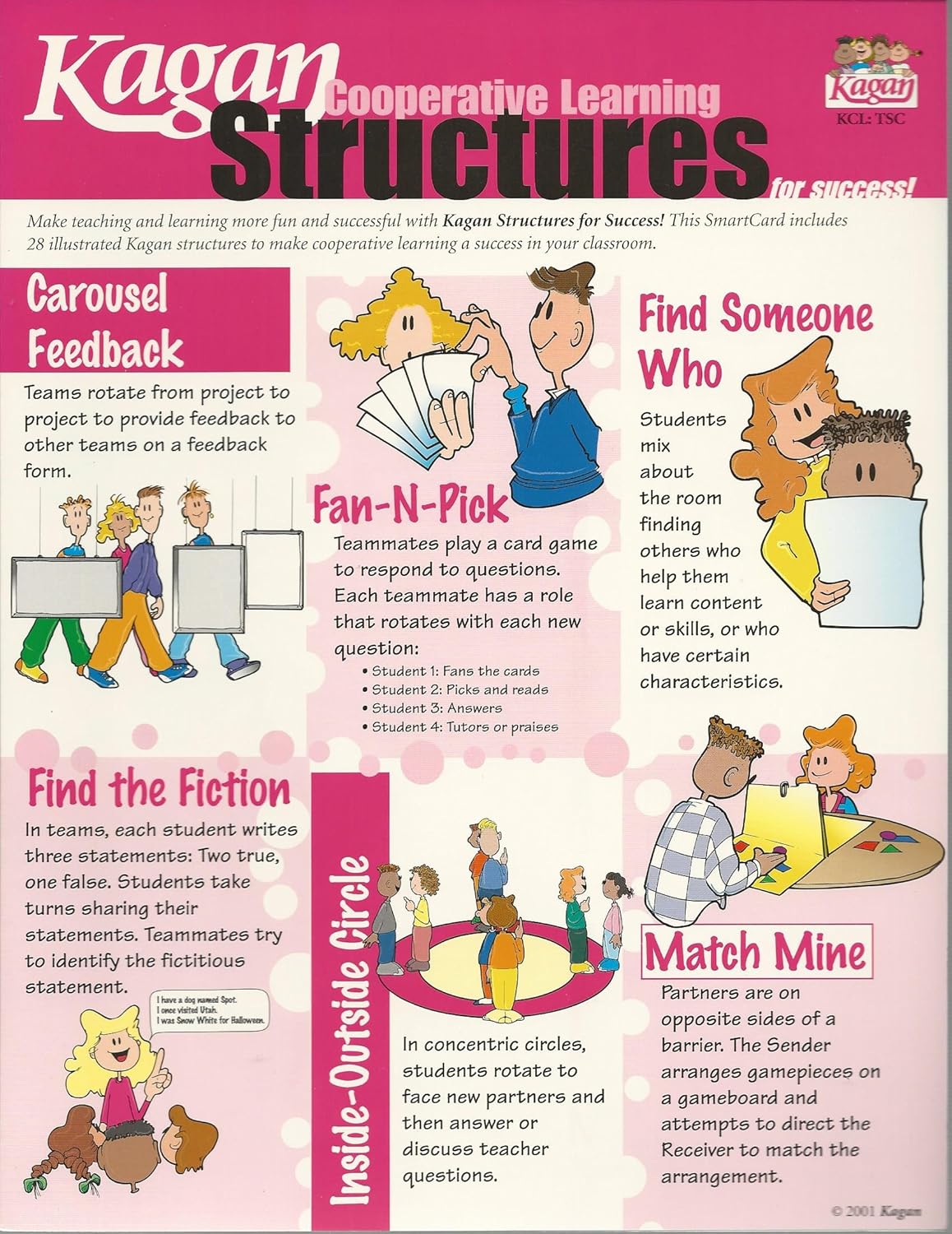 Kagan Cooperative Learning Structures for Success! SmartCard: Amazon ...