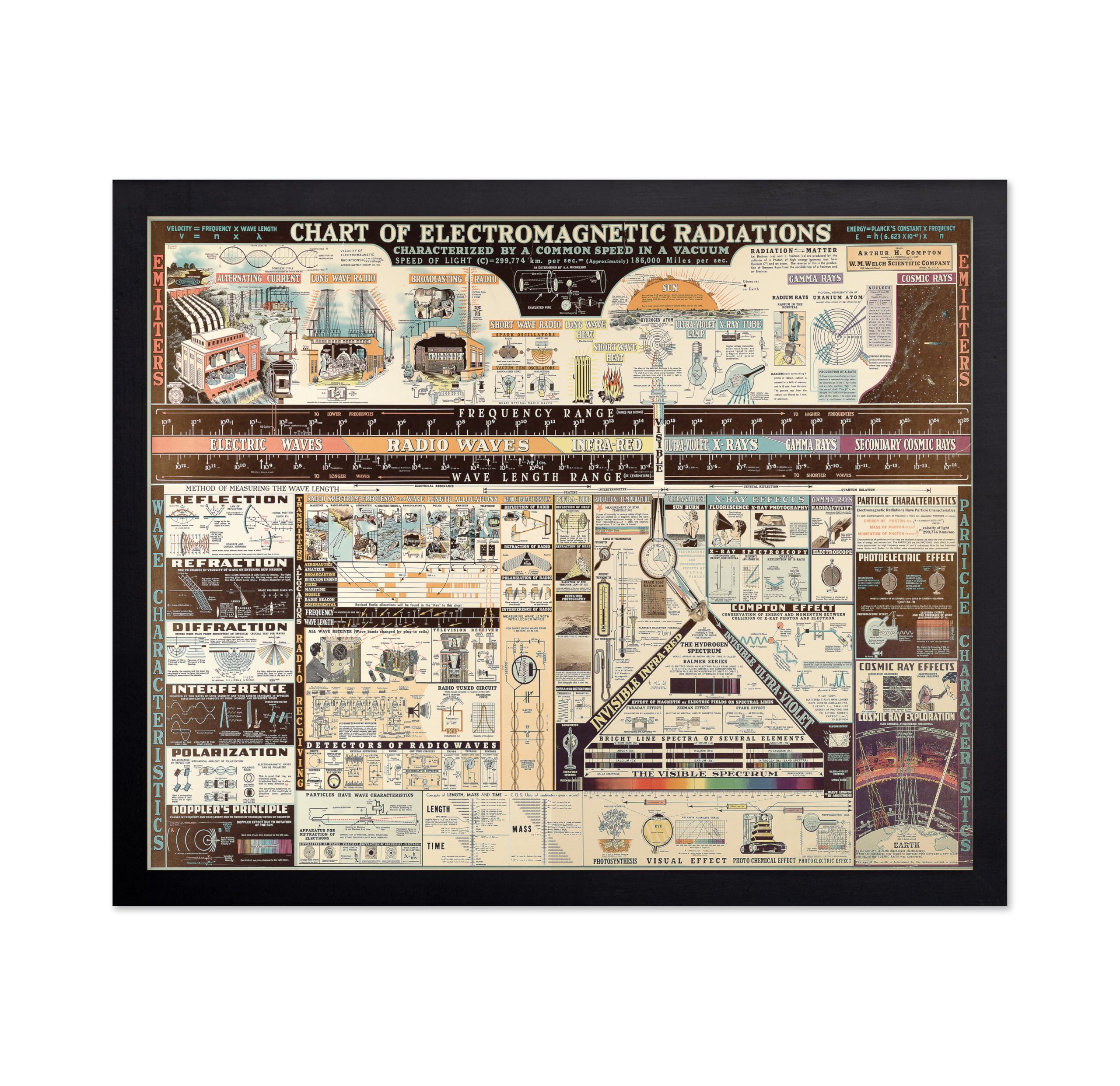 Amazon.com: Poster Master Vintage Science Poster - Retro Physics Print ...