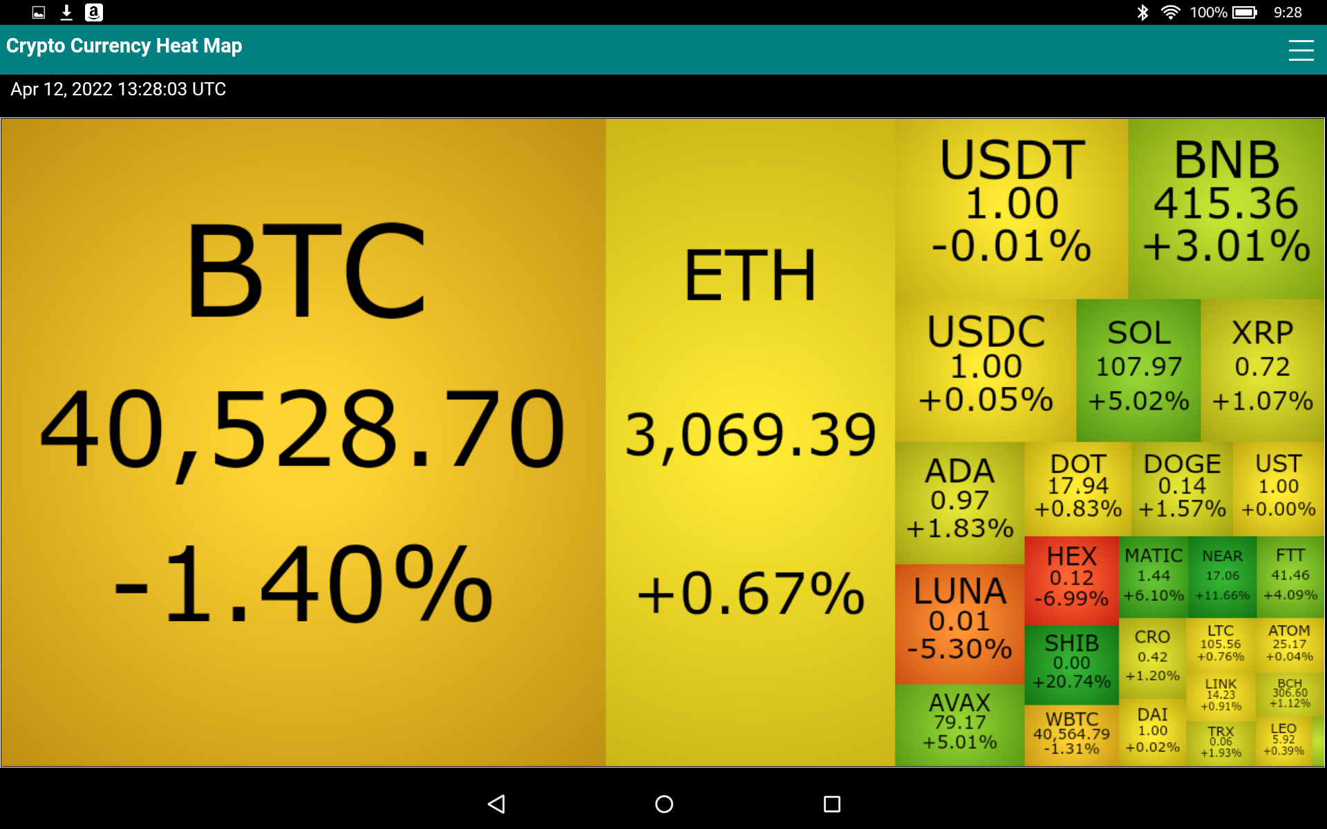 Crypto Currency Heat Map - App on Amazon Appstore