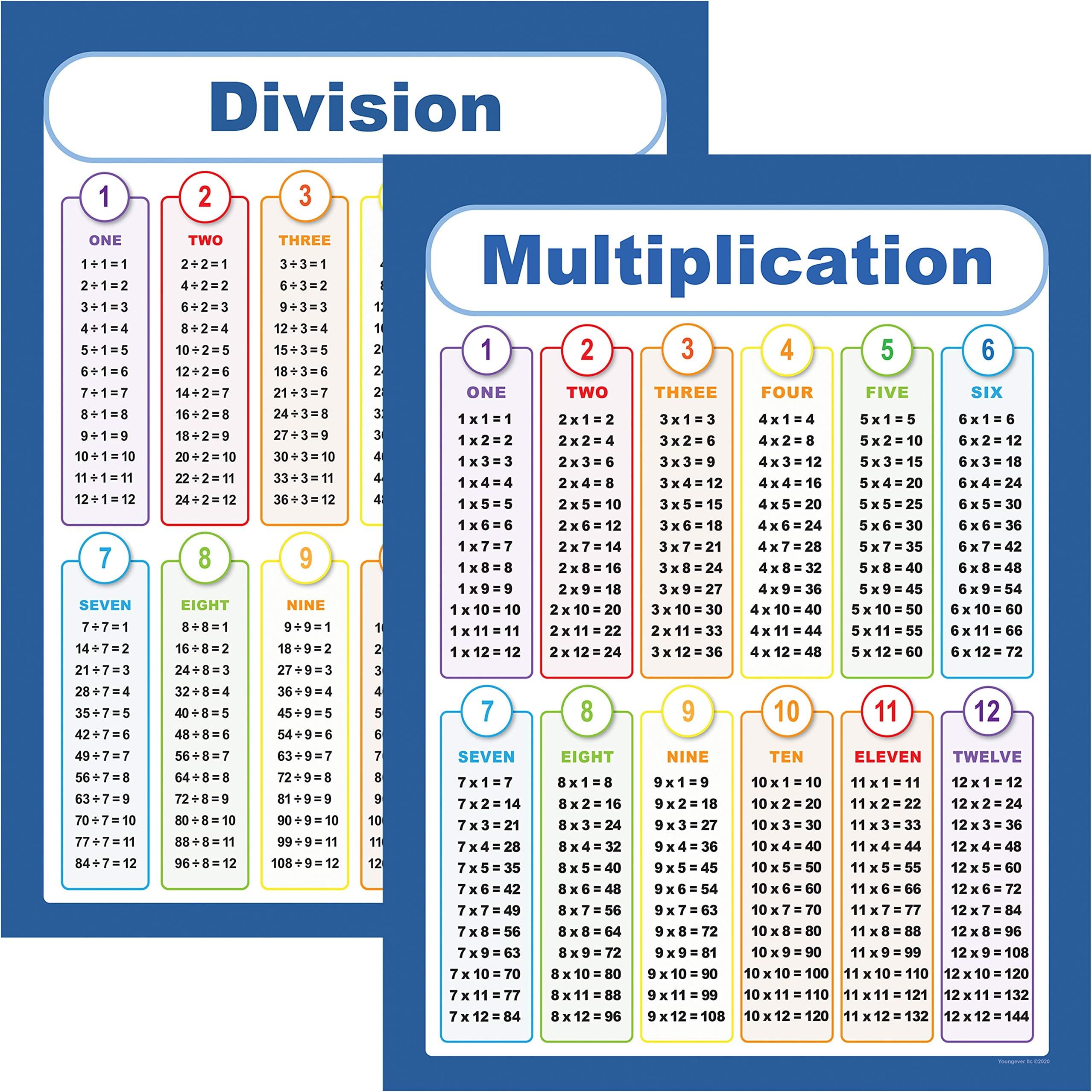 Youngever 24" x 18" Multiplication & Division Educational Posters ...