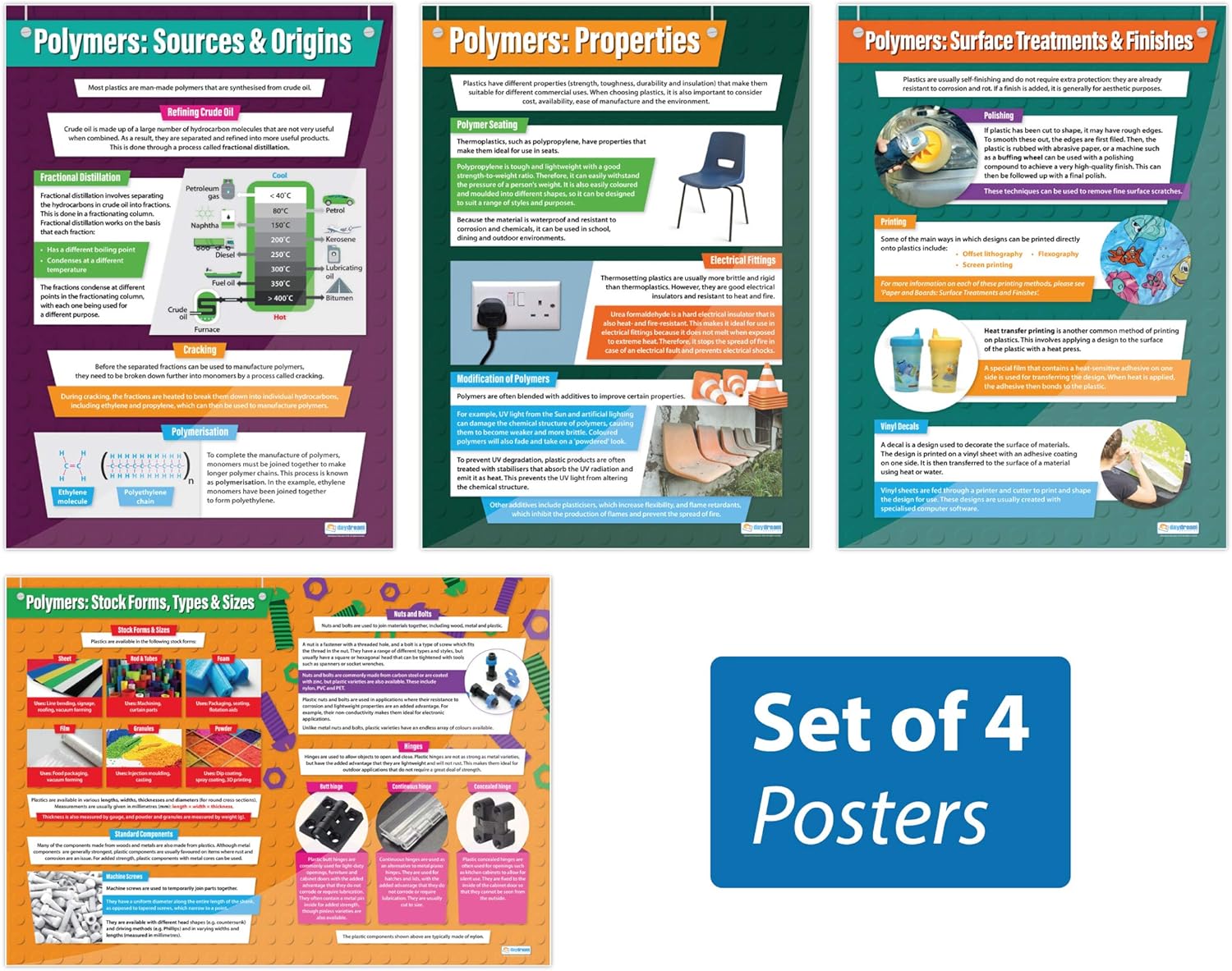 Amazon.com : Polymers Posters - Set of 4 | Design Technology Posters ...