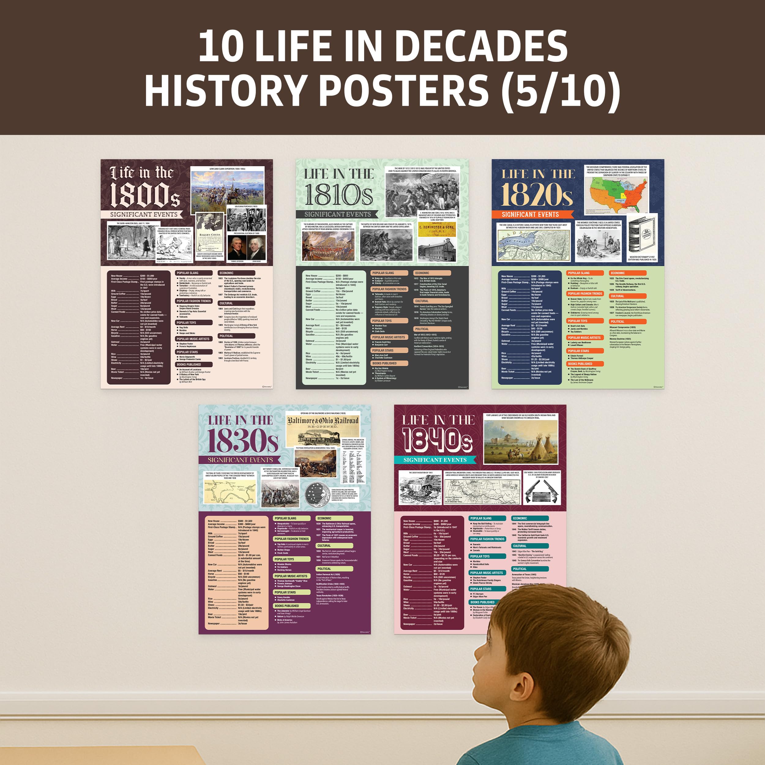 Snapklik.com : Decorably 10 Life Through Decades History Posters For ...