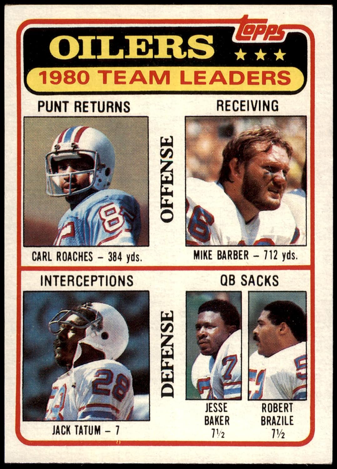 Amazon.com: 1981 Topps # 207 Oilers Leaders & Checklist Carl Roaches ...