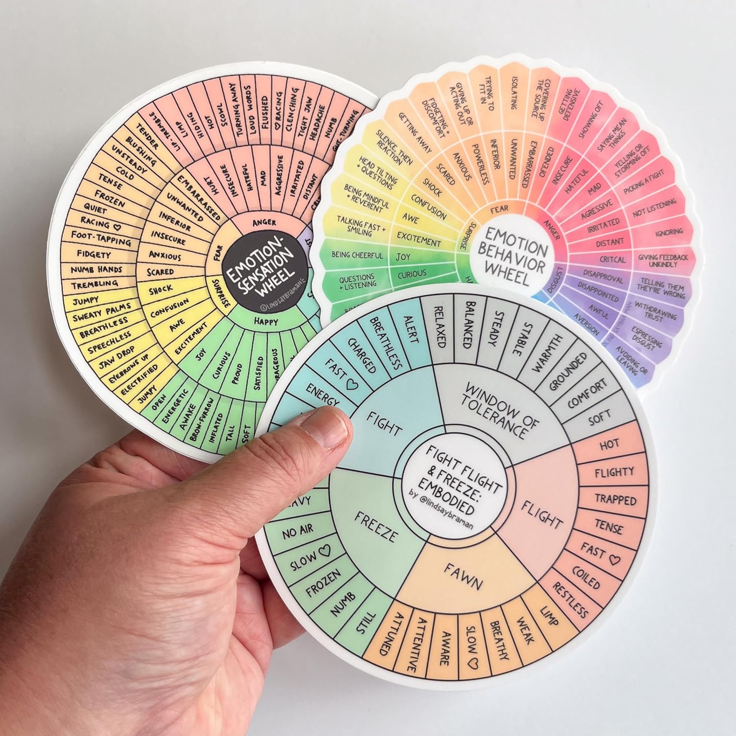 Mental Health Sticker Bundle: Emotion Sensation Wheel, Emotion Behavior ...