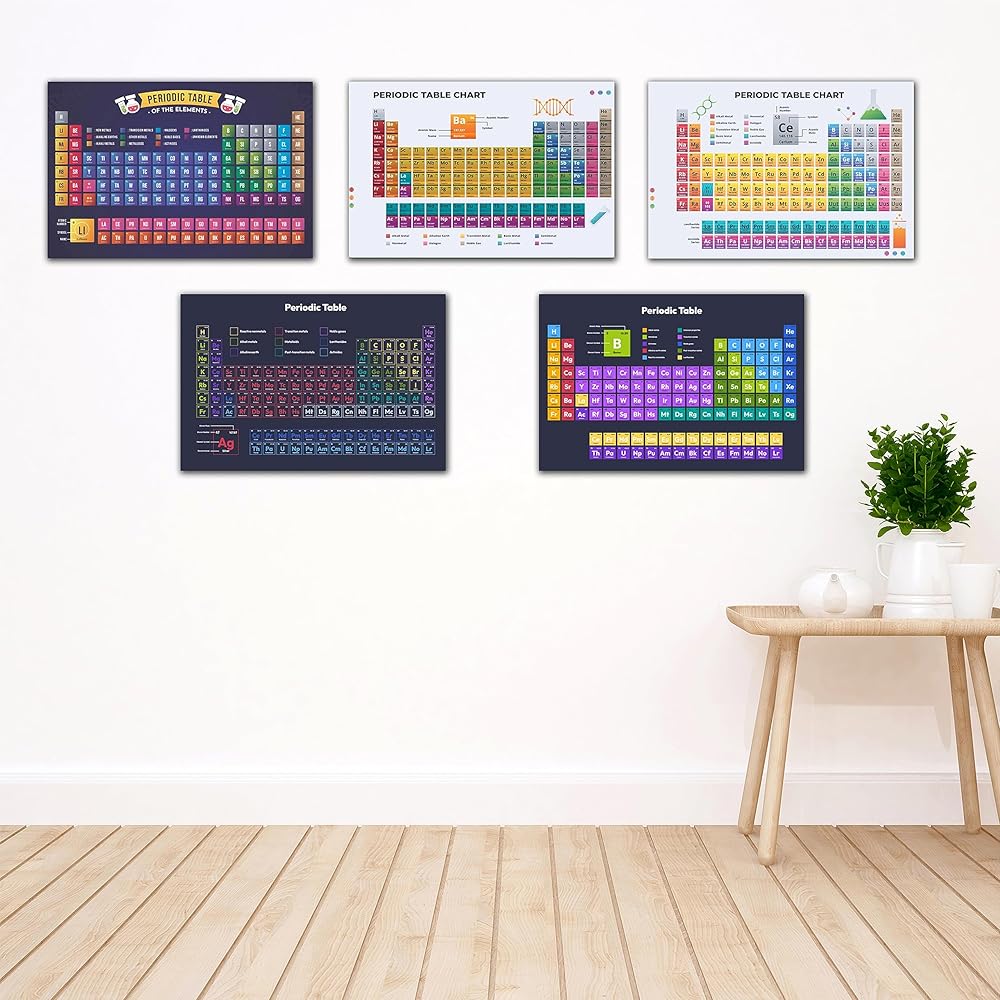 iberry's Periodic Table Posters for Tecahers and Australia | Ubuy