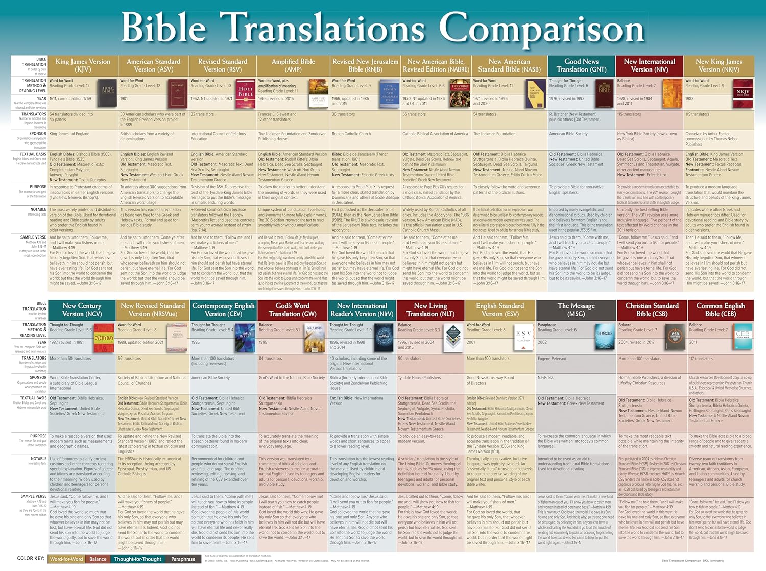 Chart-bible Translations Comparison (Laminated) : Amazon.co.uk ...