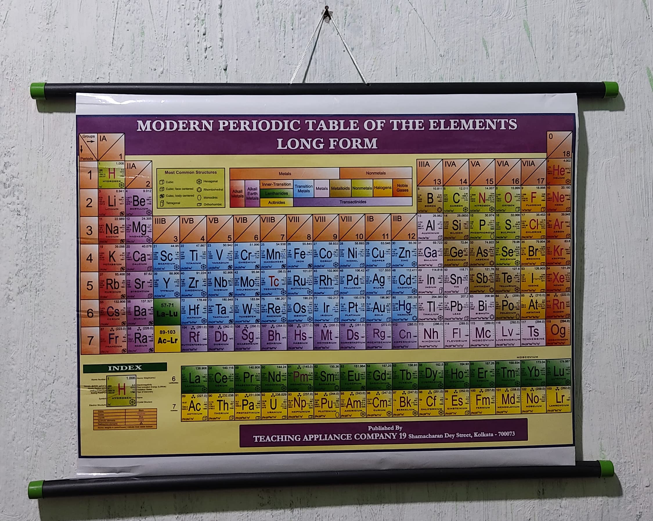 Buy Wall Hanging Chart OF 'MODERN PERIODIC TABLE' Wall Hanging Chart ...