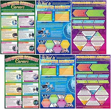 Amazon.com : Pajean 6 Pcs Computer Posters 17 x 11 Inch Computer ...