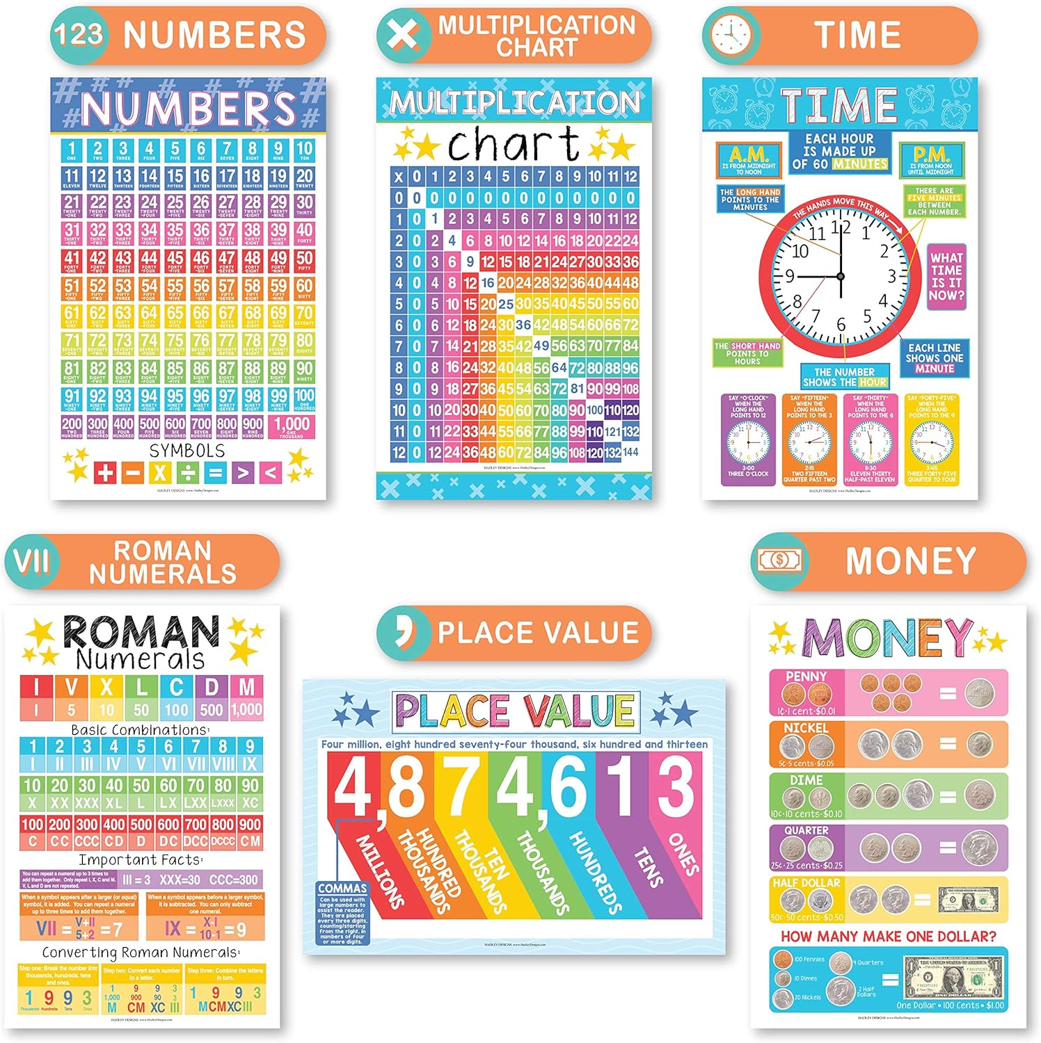Buy 12 Math Educational Posters, Classroom Decoration Essentials Pack ...
