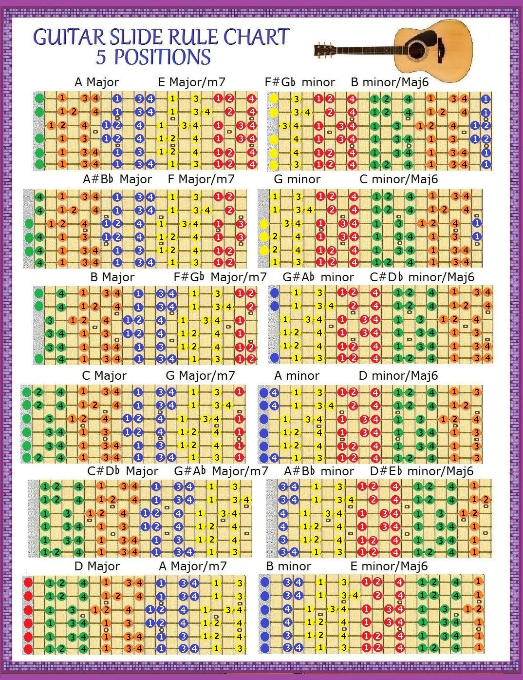 Amazon.com: LEAD GUITAR SLIDE RULE CHART - 5 POSITIONS : Musical ...