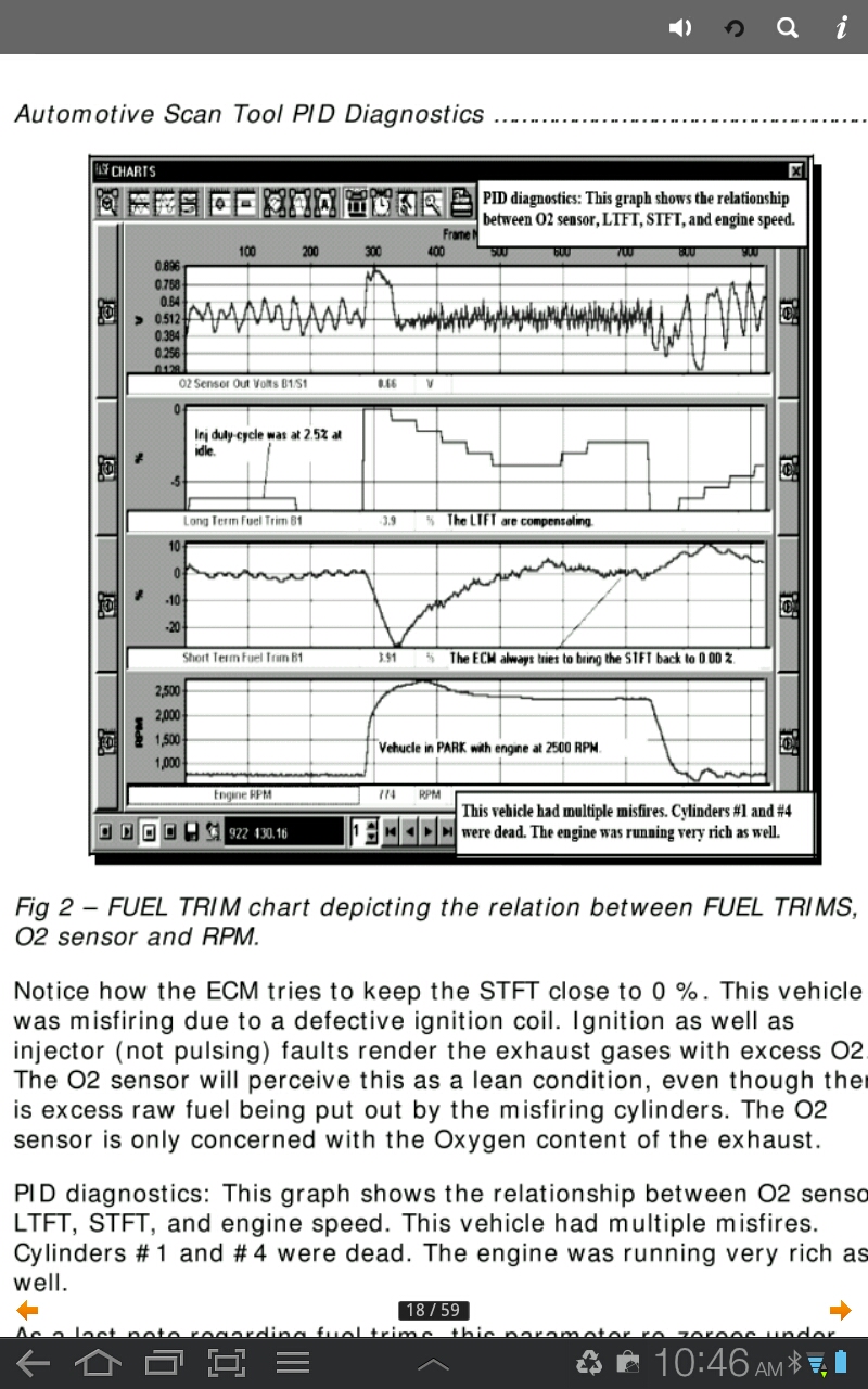 Scan Tool PID Diagnostics - App on Amazon Appstore