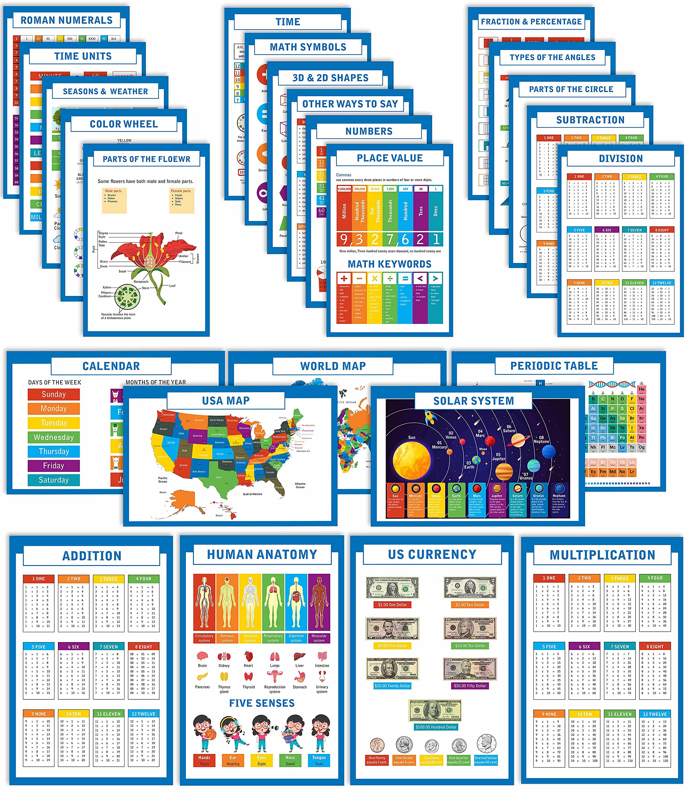 Traceease Educational Poster For Elementary School Pack Of 25 Large ...