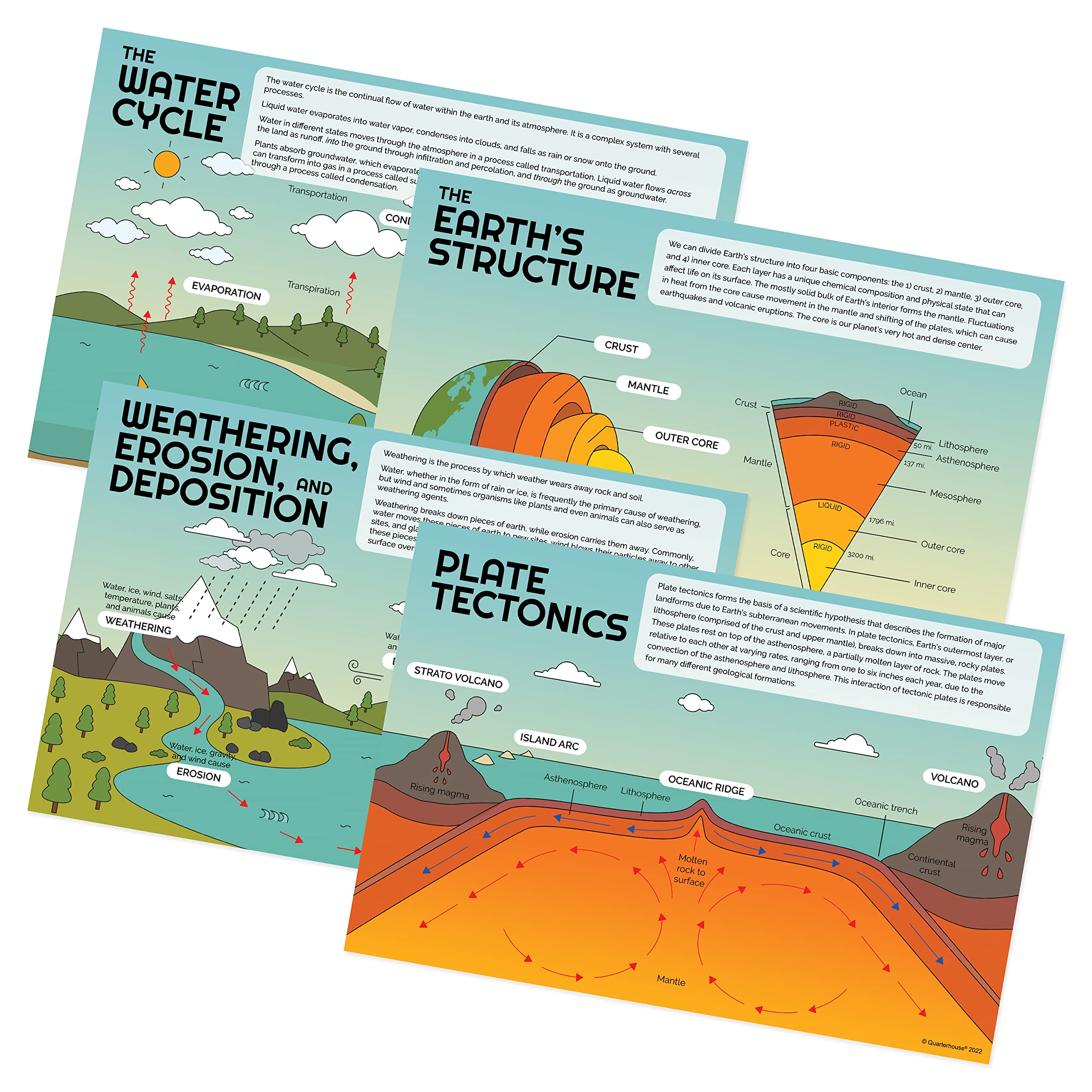 Amazon.com: Quarterhouse Earth Science Poster Set, Science and ...