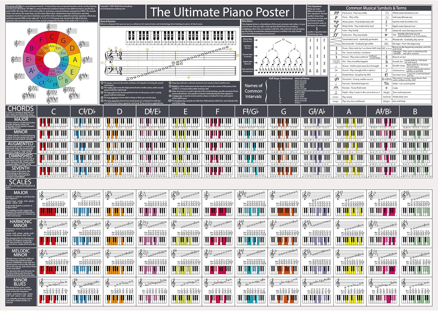 The Ultimate Piano Poster (Grey) – Piano Chords, Scales & Music Theory ...