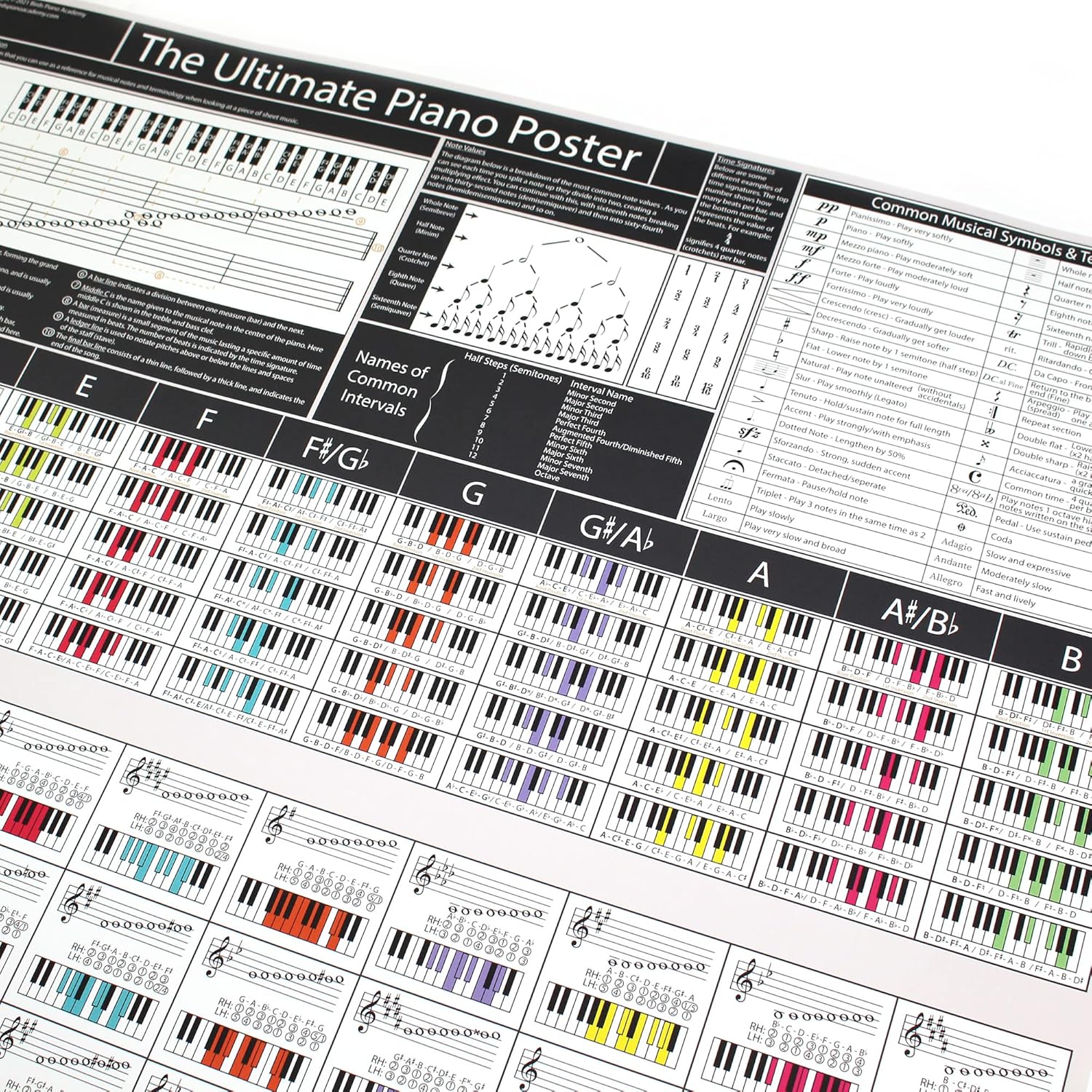 The Ultimate Piano Poster (Grey) – Piano Chords, Scales & Music Theory ...