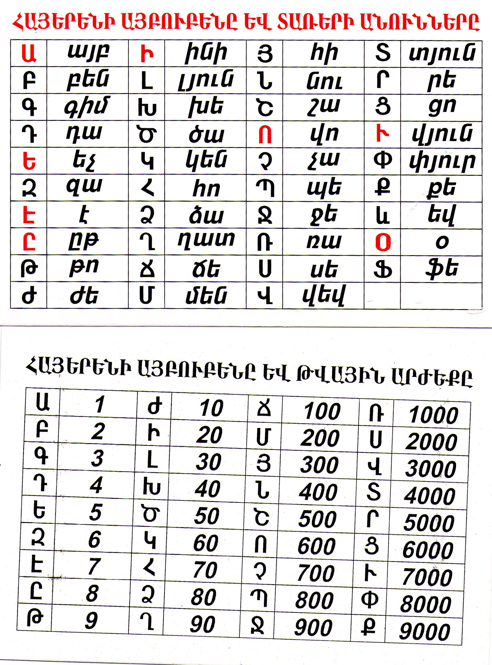 Spanish Vocabulary Flash Cards Eastern Alphabet – Printout Flashcards ...