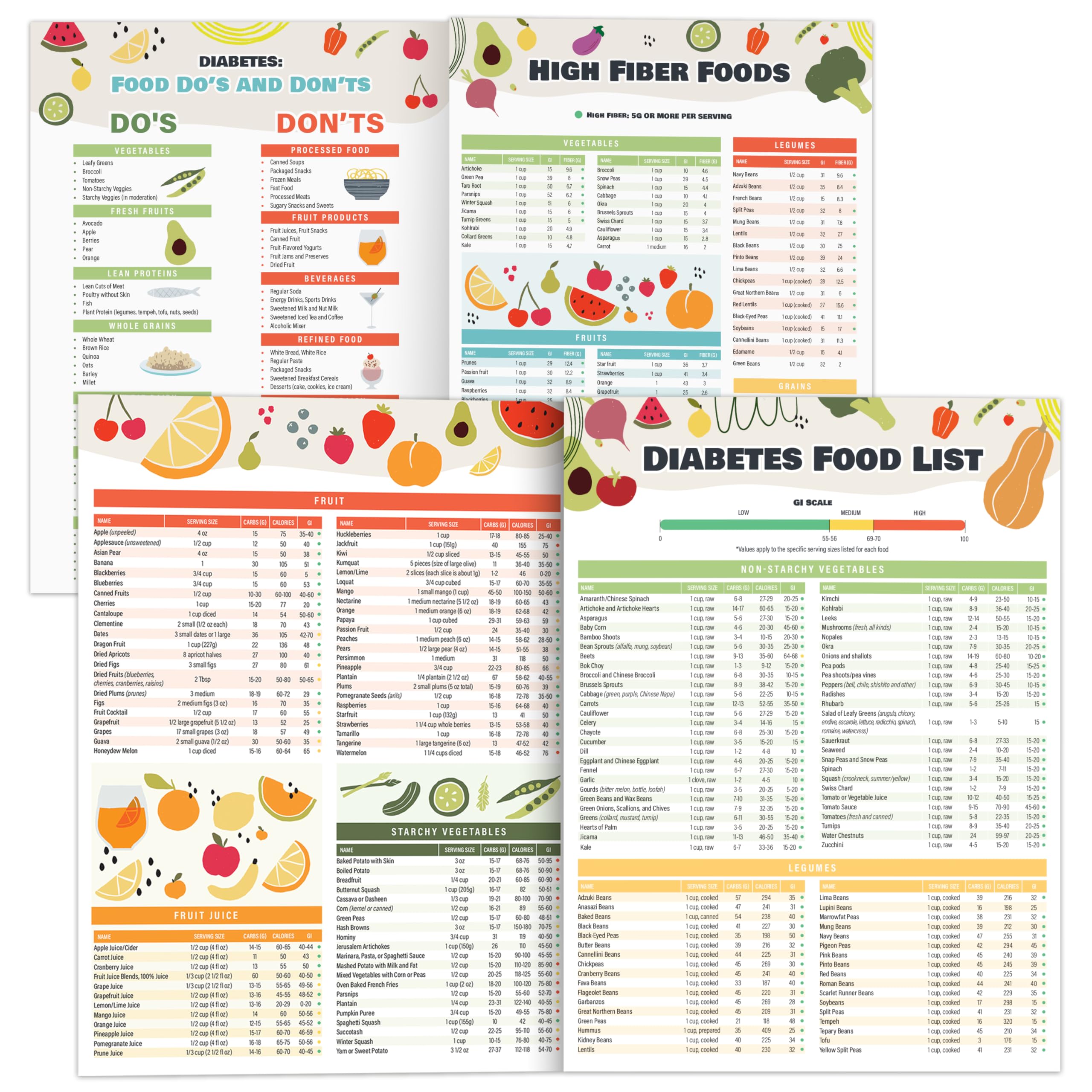 Counting Sugar Food Chart Carb Counting Nutrition Guide | University