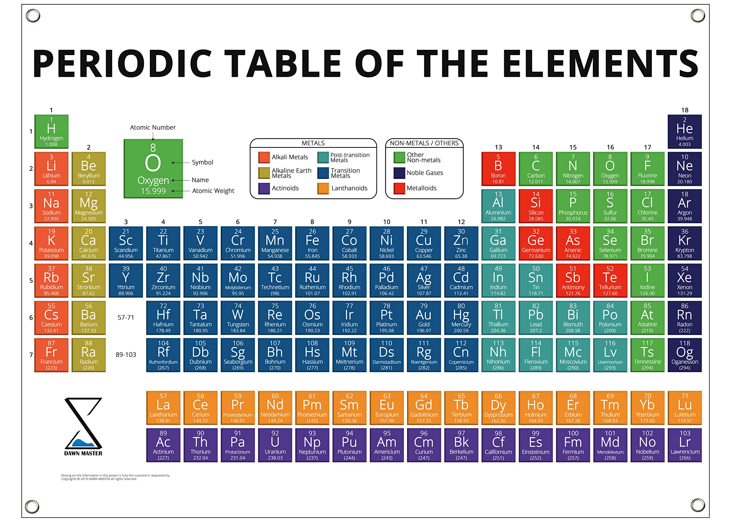 Buy Periodic Table 2021 Version – Large 29x22 Inch PVC Vinyl Chart of ...