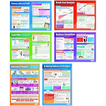 Amazon.com: Business Posters – Set of 34 – Gloss Paper – 33” x 23.5 ...