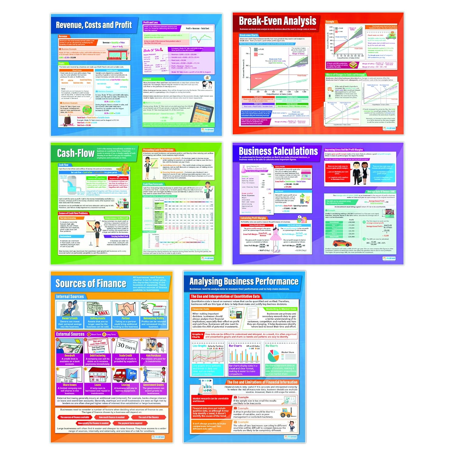 Daydream Education Accounting and Finance Posters - Set of 6 - EXTRA ...