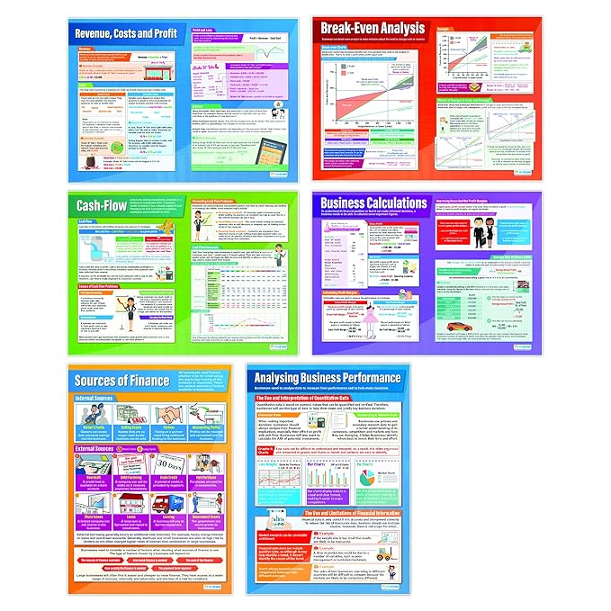Daydream Education Accounting & Finance Posters - Set of 6 | Business ...