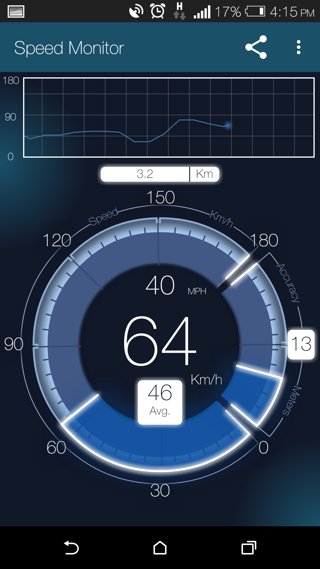 Speed Monitor:www.amazon.com:Appstore for Android