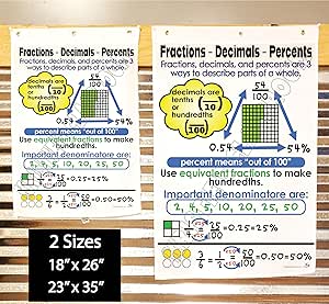 Amazon.com: Kristie's Classroom FRACTIONS, DECIMALS, & PERCENTS Anchor ...