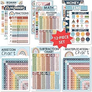 Amazon.com: Hadley Designs Math Posters for Elementary School ...