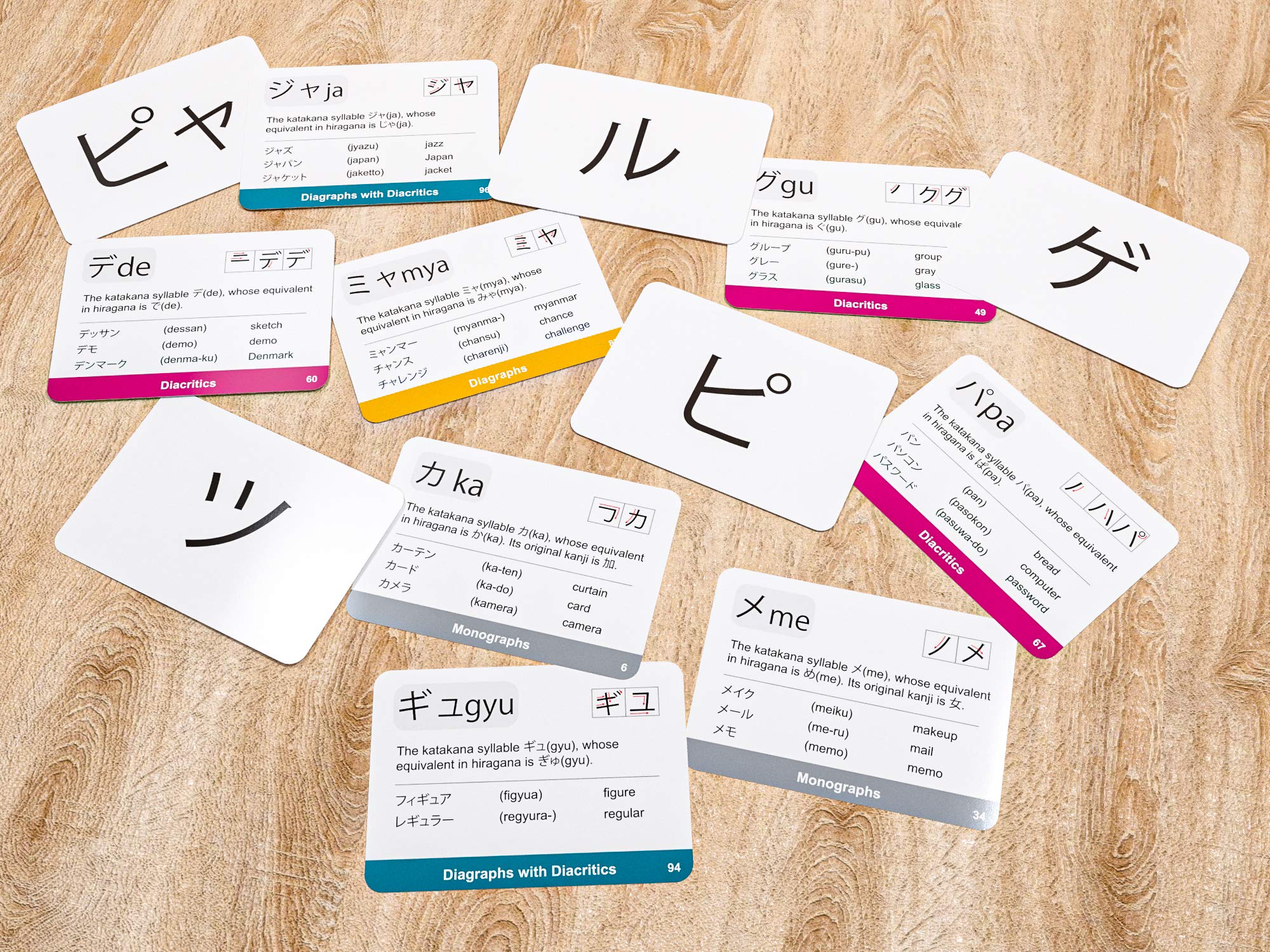 Snapklik.com : Japanese Syllabary Katakana Flash Cards105 Character ...