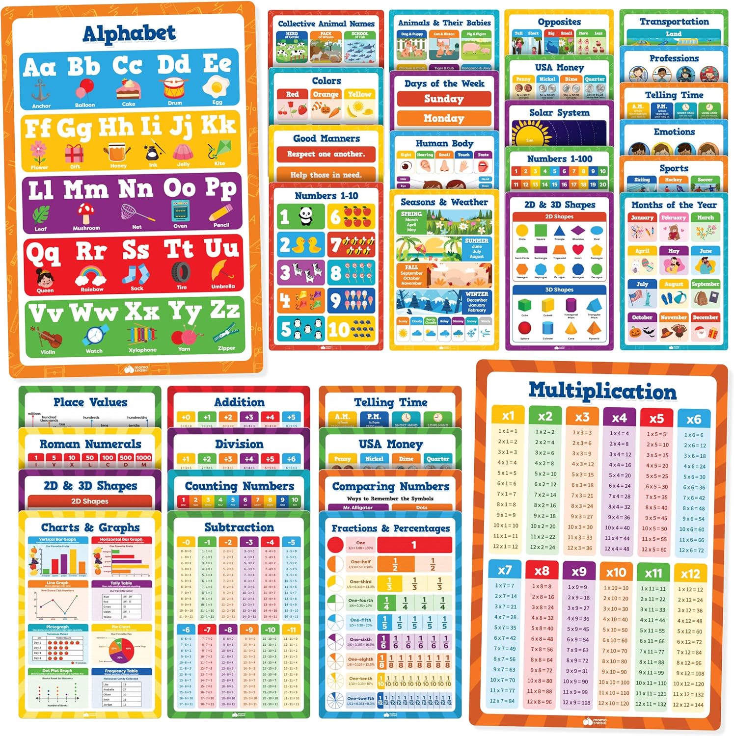 Amazon.com: Momo & Nashi 33-Piece Classroom Educational Posters & Math ...