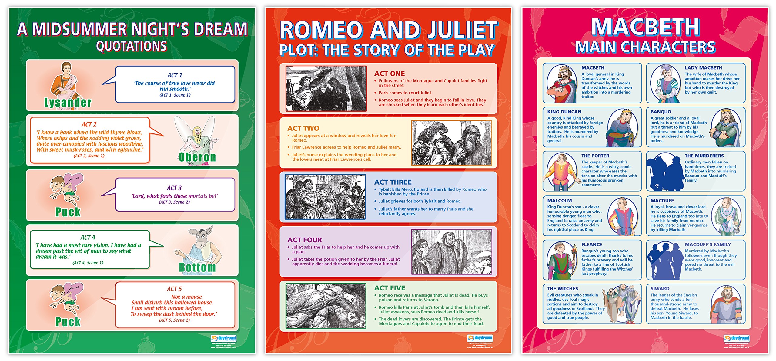 William Shakespeare - Set of 9 Posters | Classroom Posters for English ...