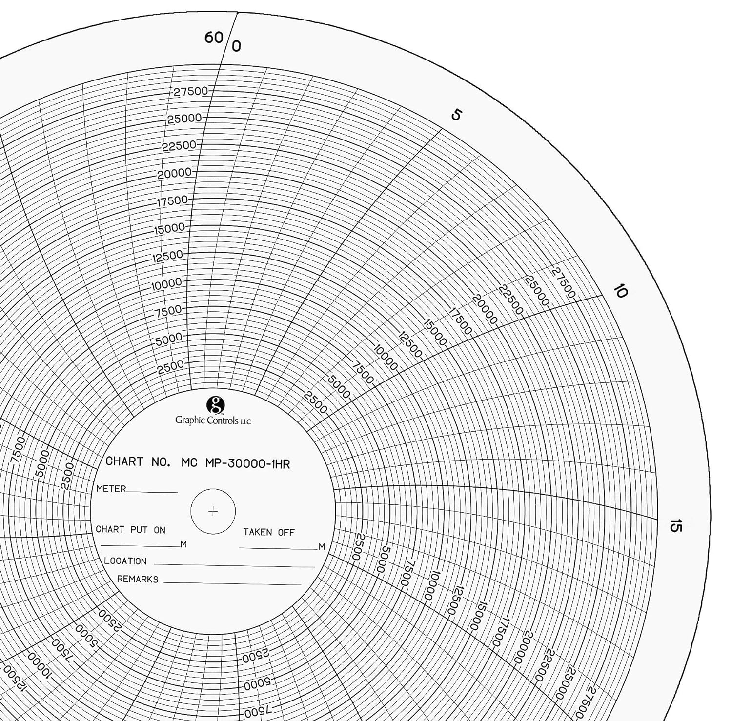 Circular Paper Chart 0 To 30K PK100 Amazon Industrial Scientific circular-paper-chart-0-to-30k-pk100-amazon-industrial-scientific