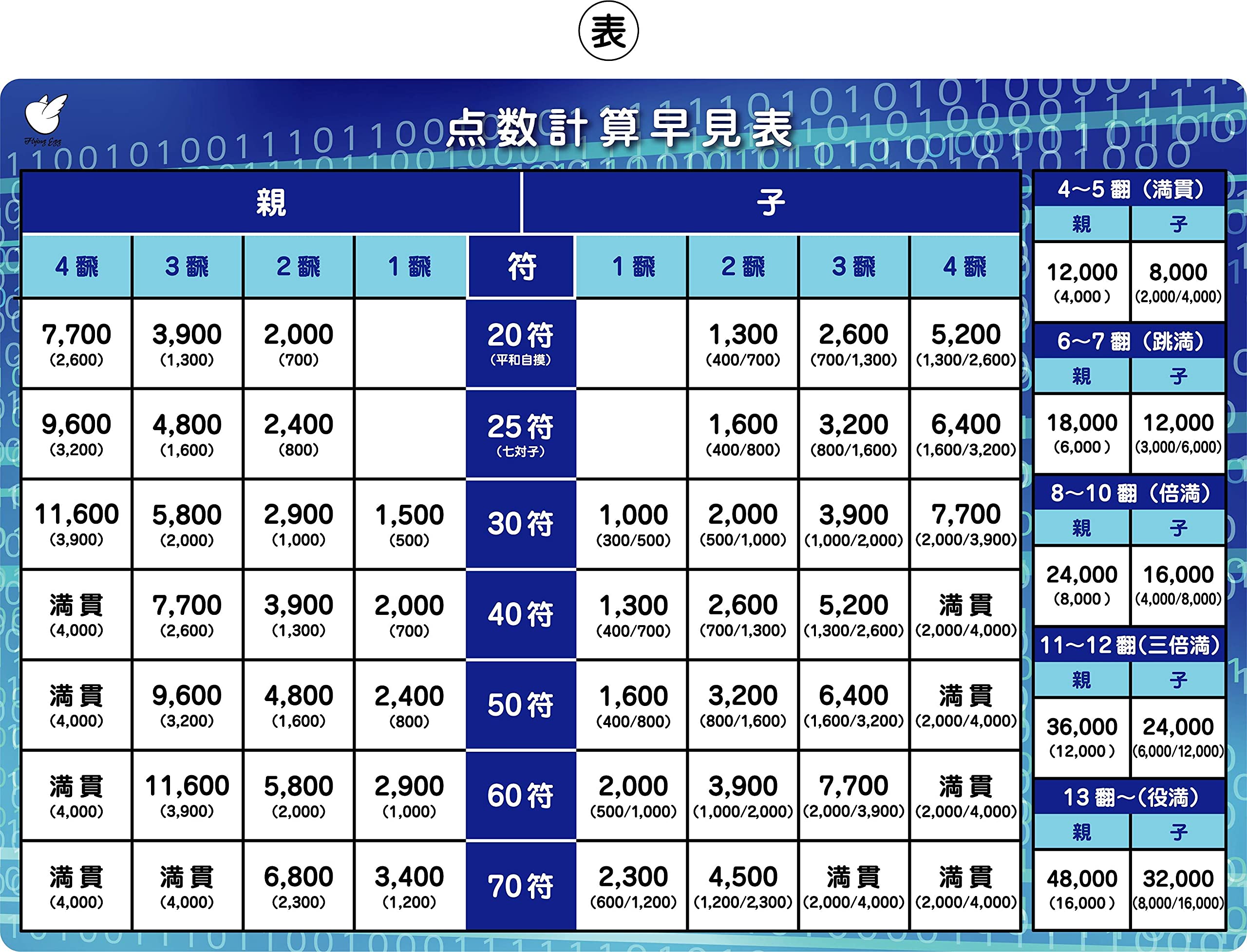 Amazon.co.jp: Mahjong A4 Clear File (Quick Score Chart) : Toys & Games