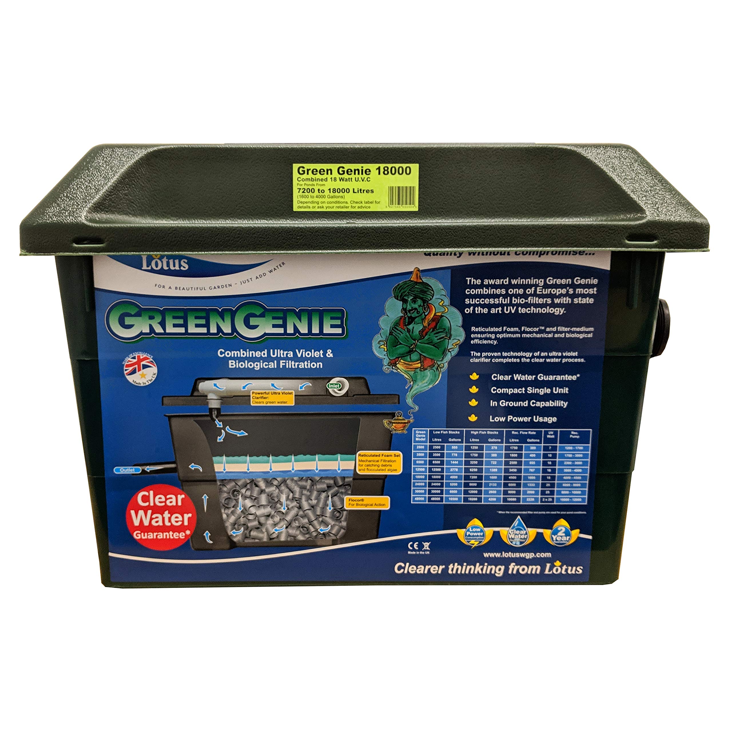 Lotus Green Genie 18000 Filter Box with UVC : Amazon.co.uk: Pet Supplies