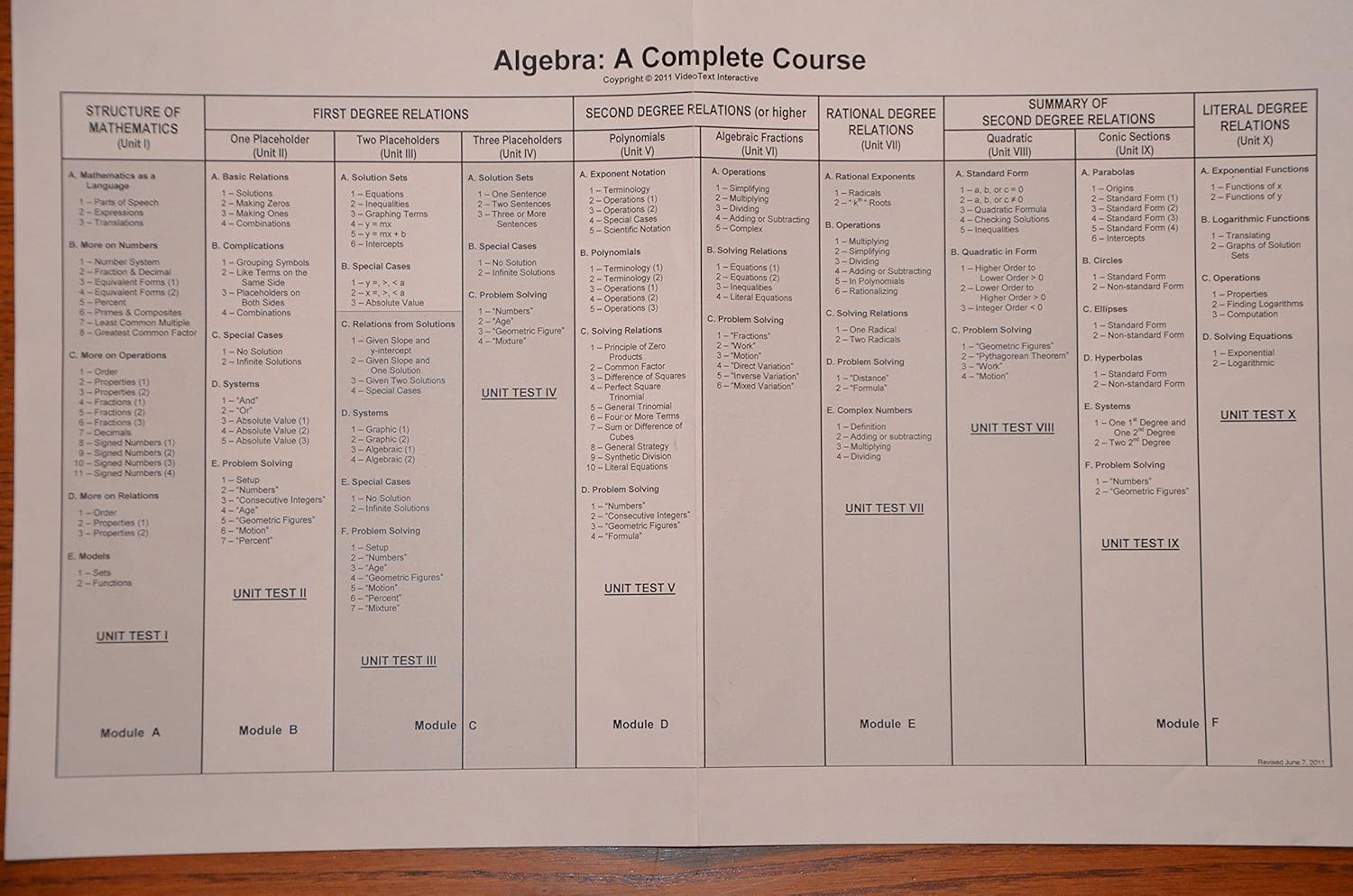 Algebra: A Complete Course: Algebra 1 and 2 (DVD Workbook Set, Module A ...