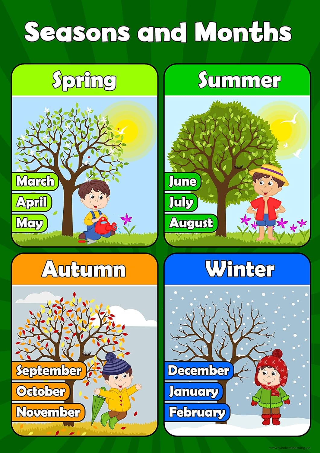 Wandbild F r Kinder Jahreszeiten Und Monate Lernplakat Amazon de