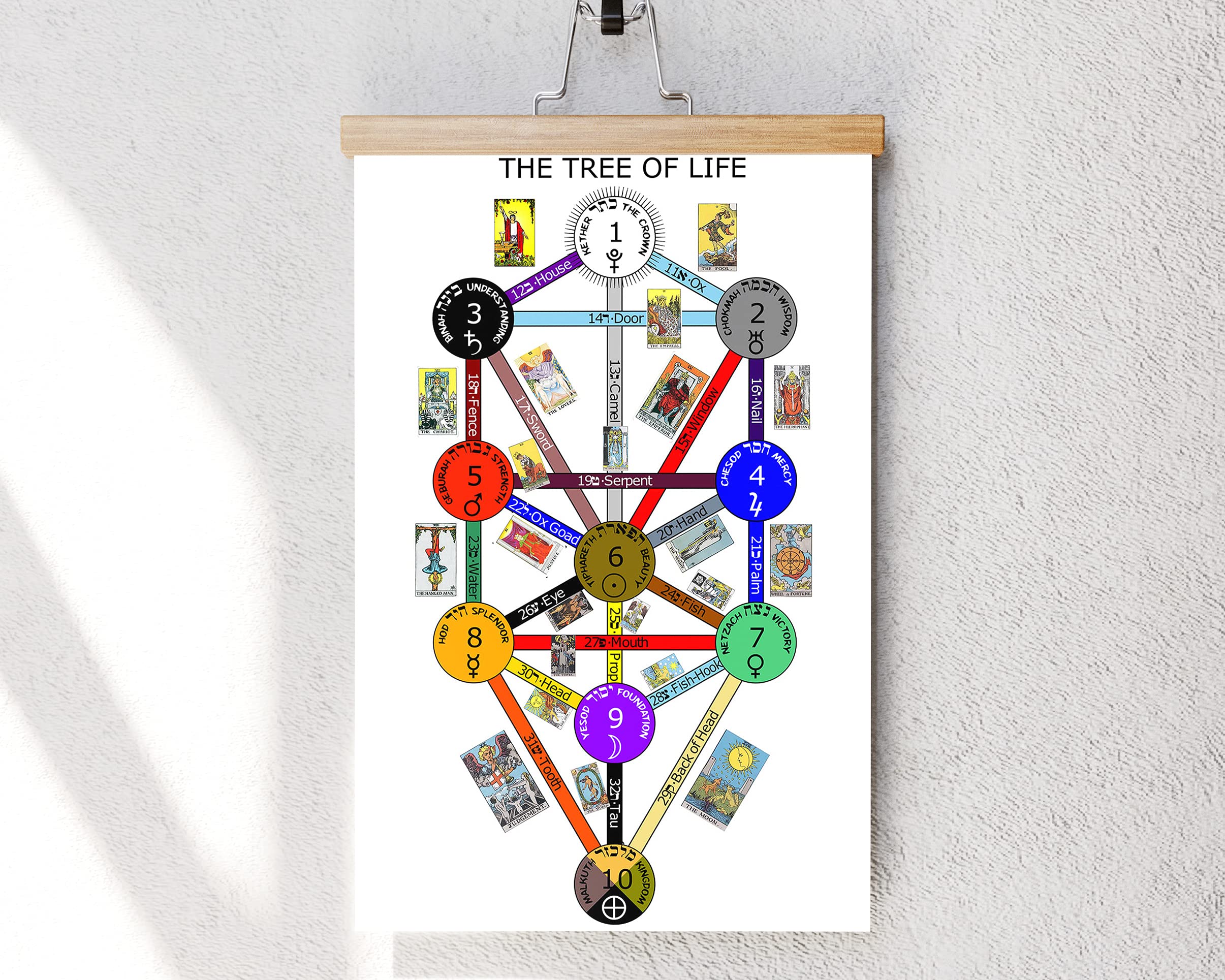 Kabbalah Tree Of Life Serpent